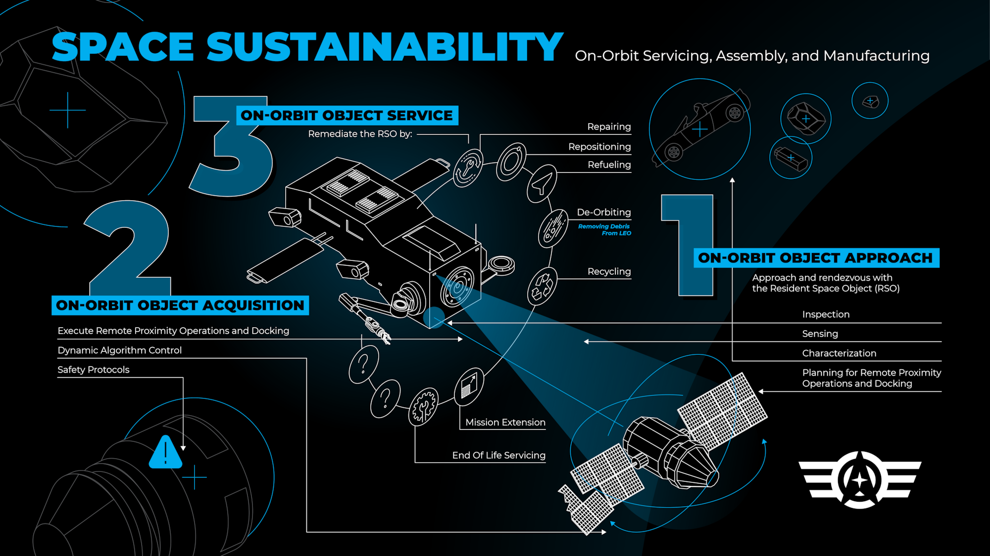 SpaceWERX awards 124 Orbital Prime contracts > One AFRL – One Fight ...