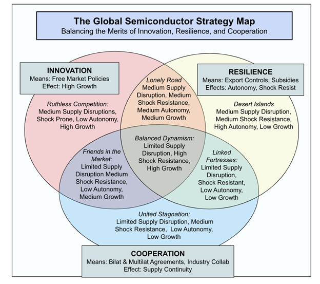 Clash or Consensus?: The Conflicting Economic and Security Imperatives ...