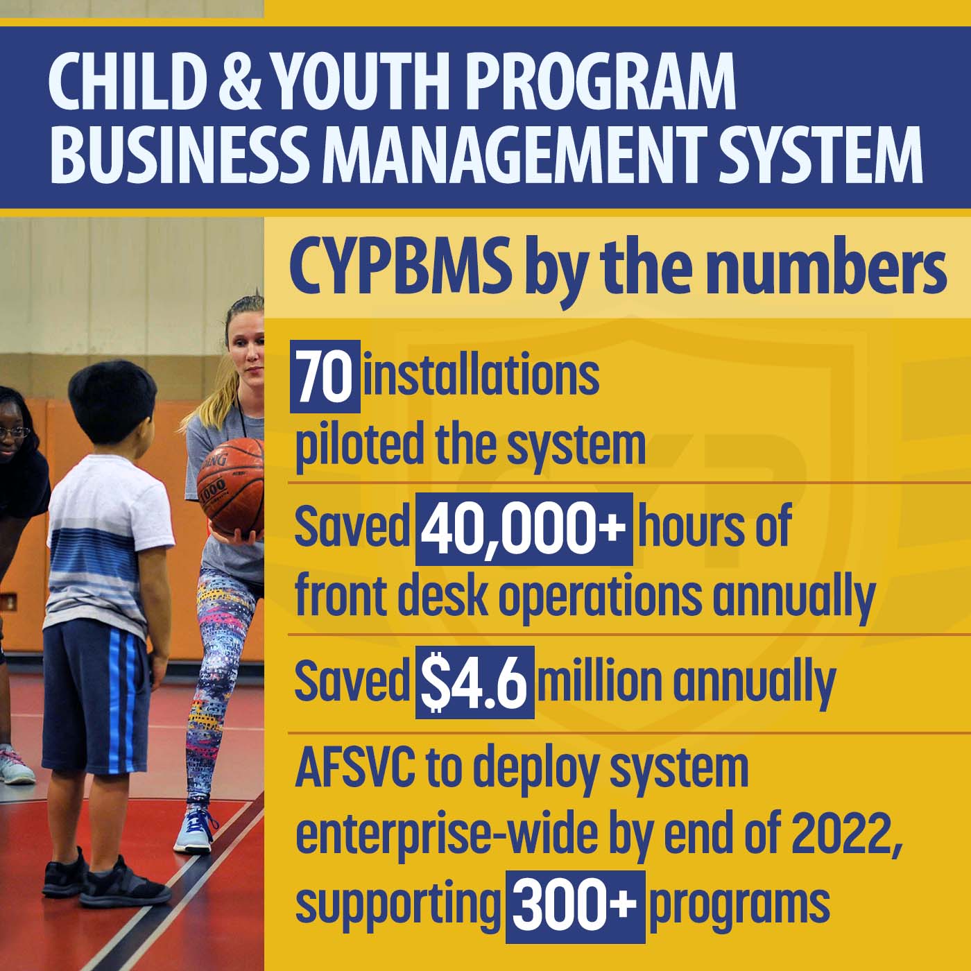 AFSVC QoL initiative streamlines child, youth registration > Air Force ...