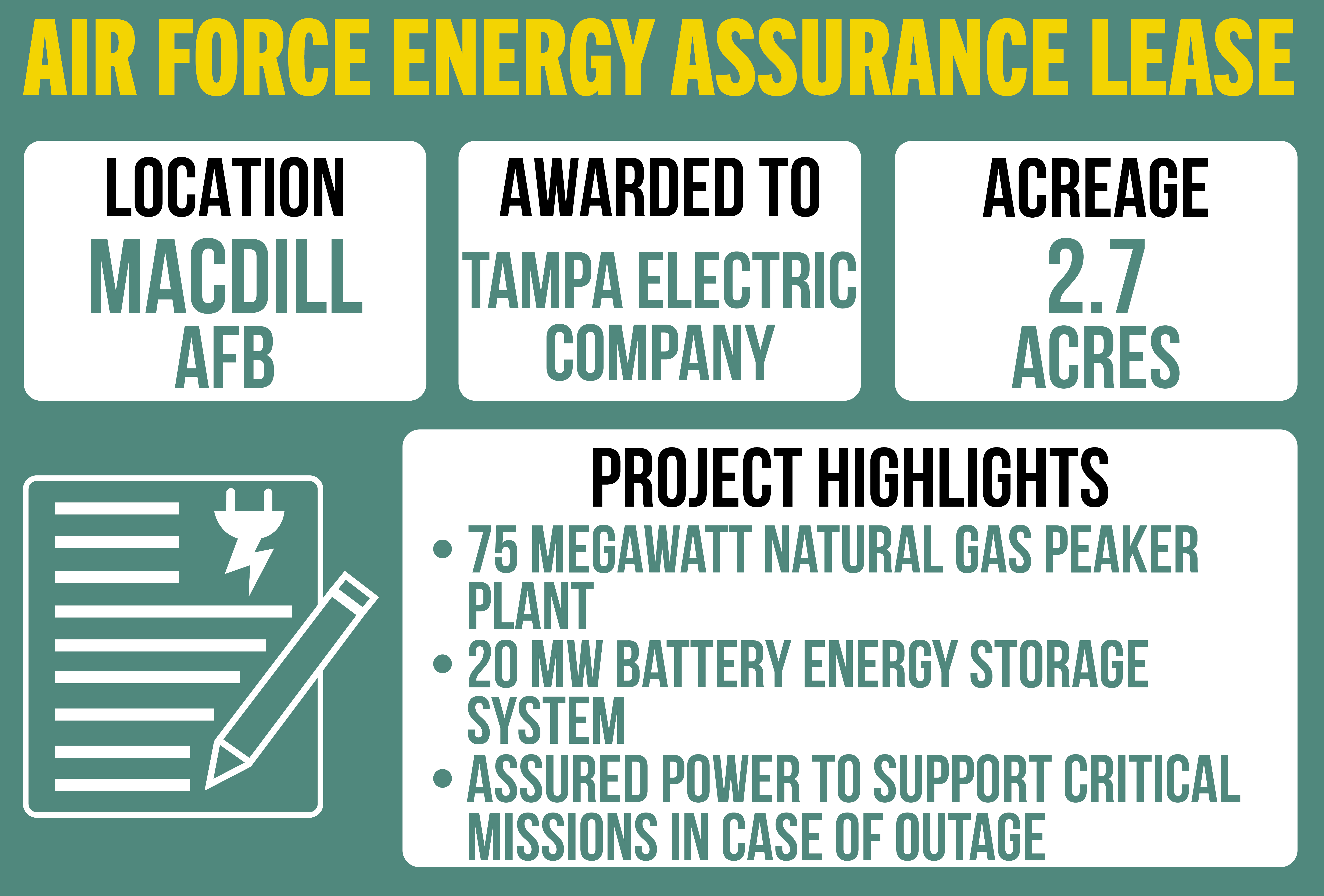 Energy lease powers MacDill AFB resilience > Air Force Installation ...