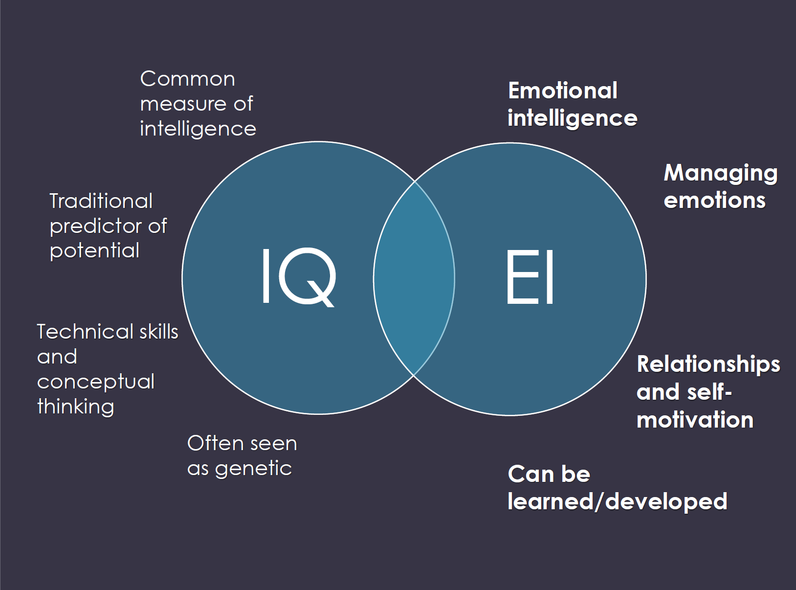 Emotional Intelligence Leads The Way Forward > 477th Fighter Group > Display