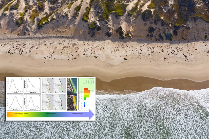 USACE developing multifaceted approach to environmental forecasting > U ...