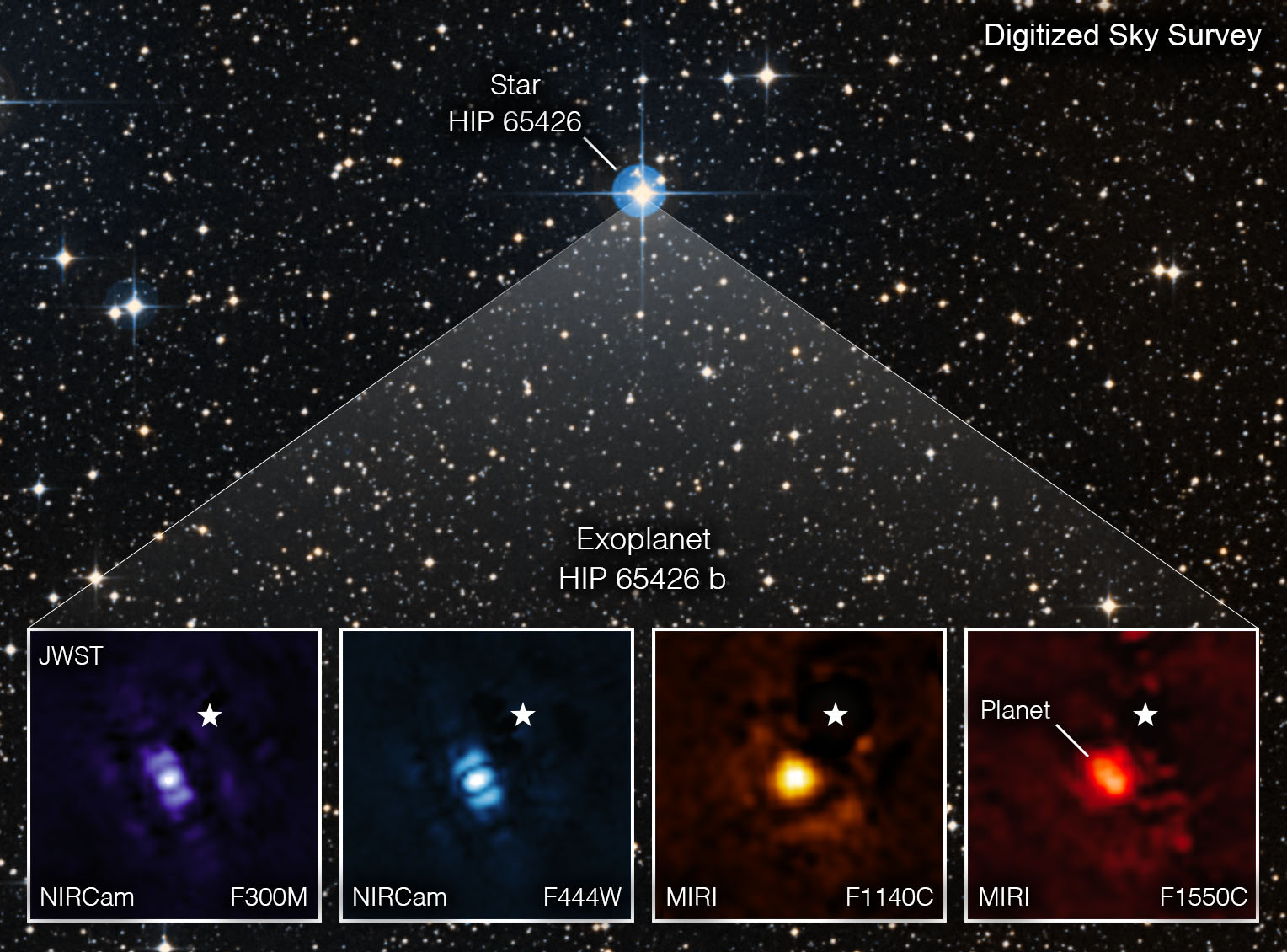 NASA’s JWST Takes Its First-Ever Direct Image of Distant World > United ...