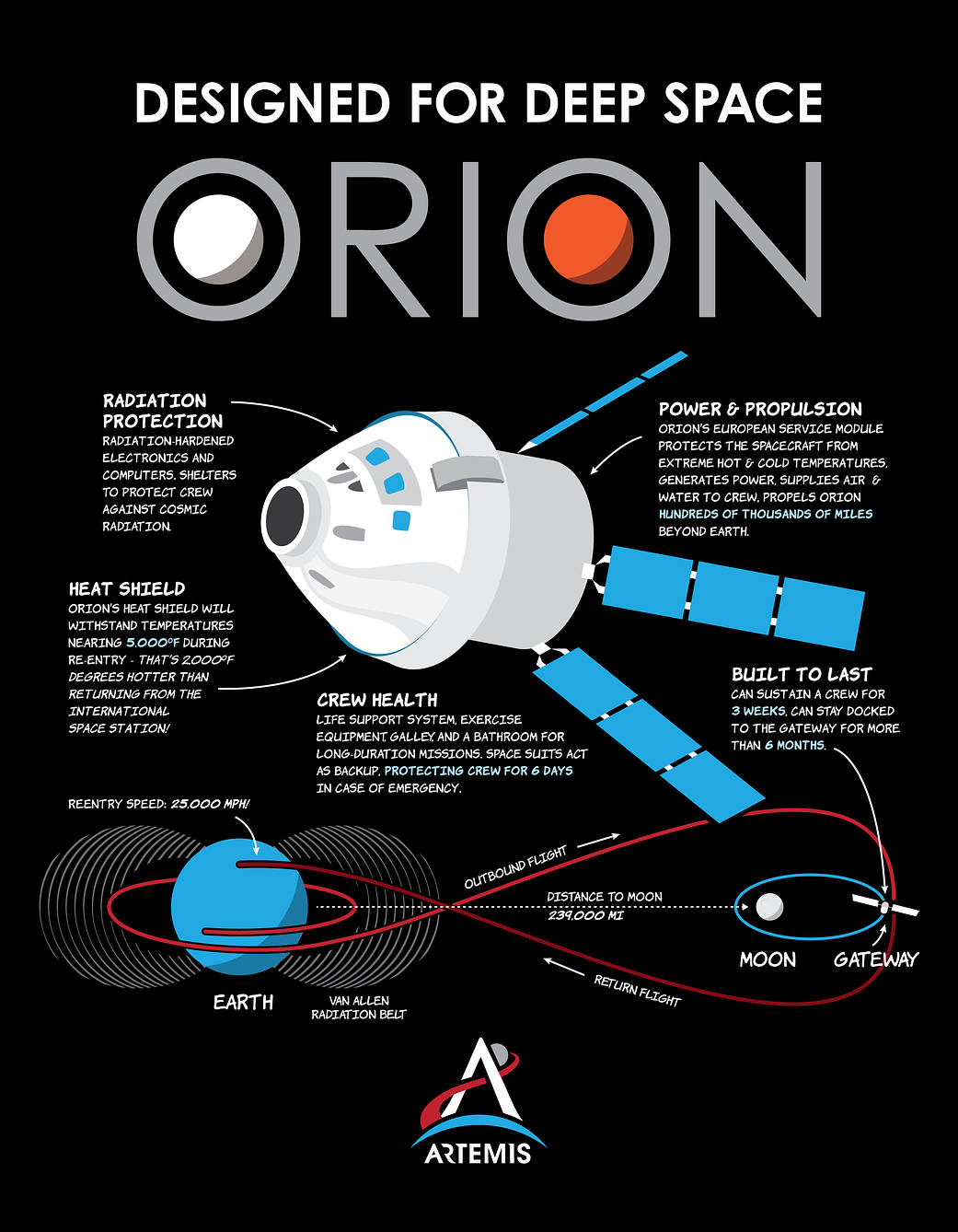 Nasa Orion Heat Shield
