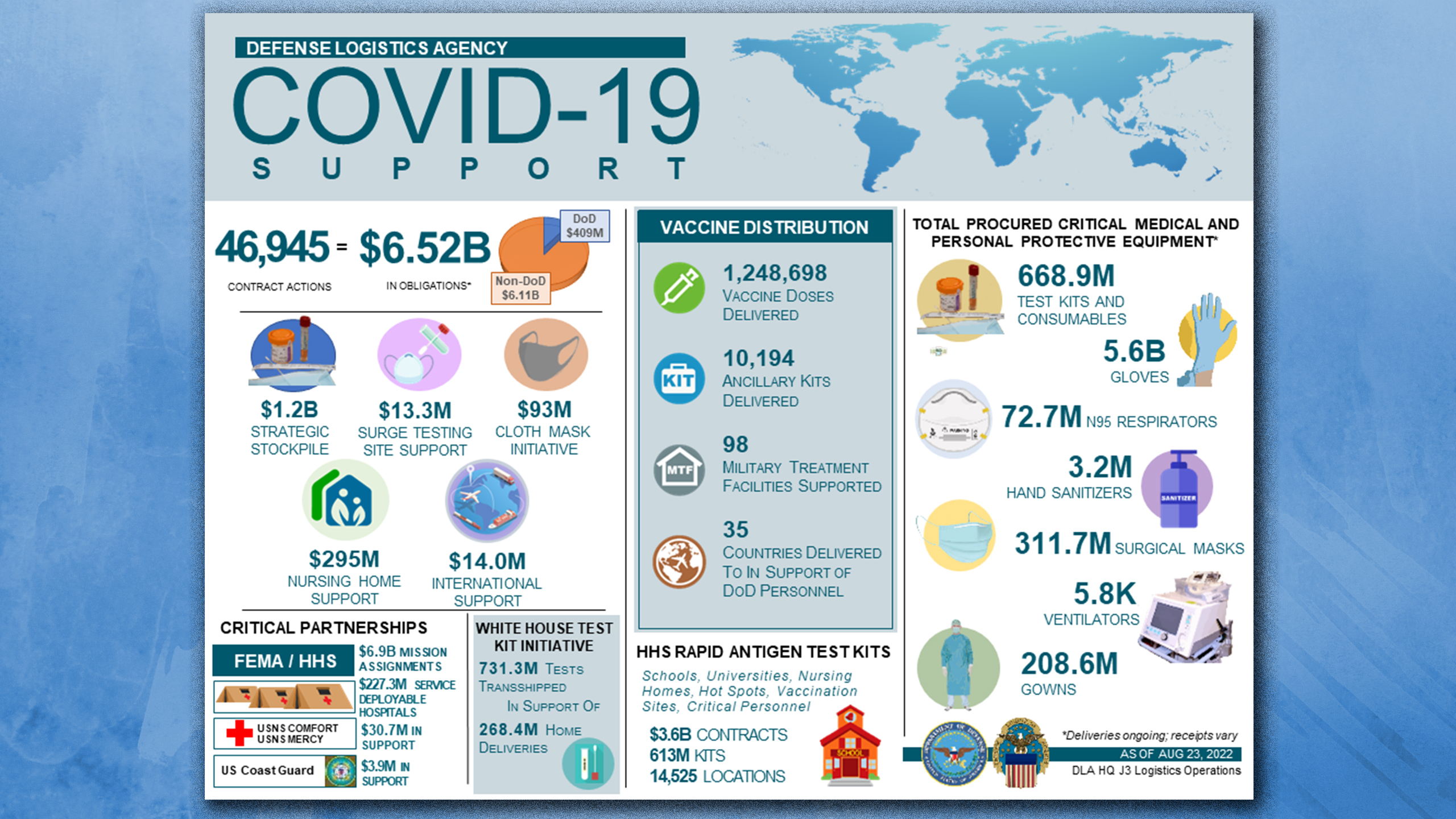 DLA COVID-19 Infographic