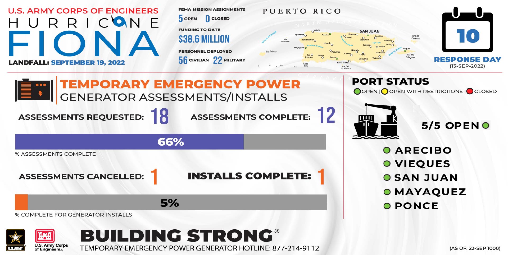 Hurricane Fiona Updates