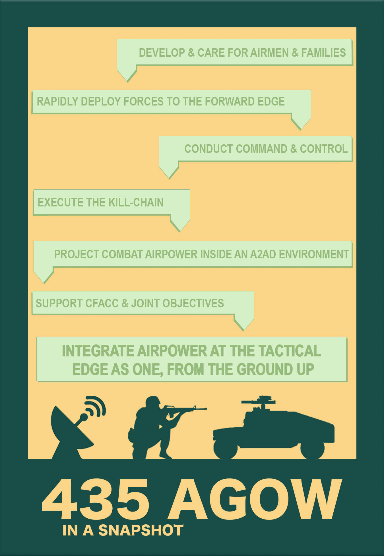 435 AGOW in a snapshot > Ramstein Air Base > Article Display