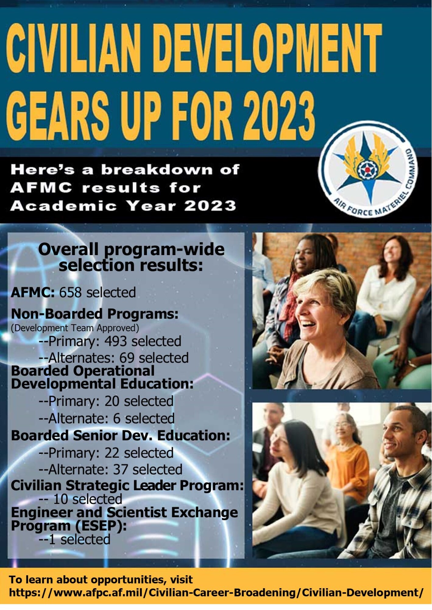 AFMC Civilians secure development spots for Academic Year 23 > Air ...