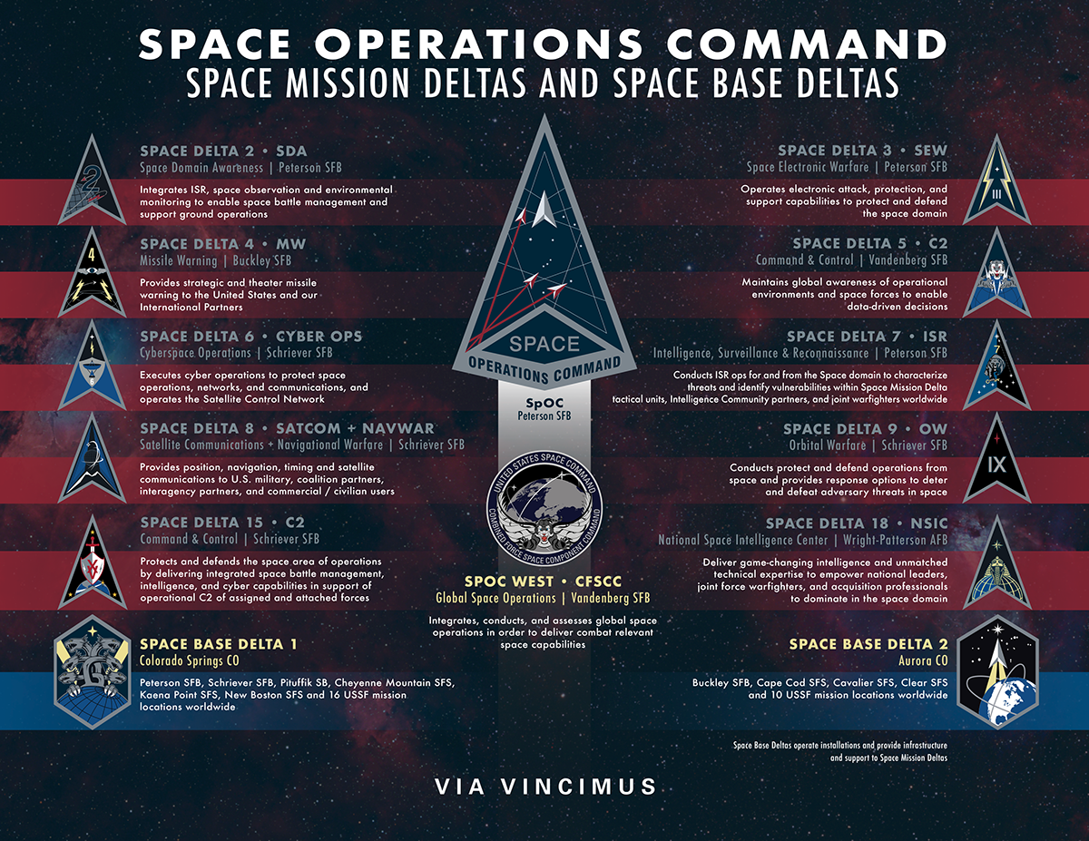 Space Operations Command Space Mission Deltas & Space Base Deltas