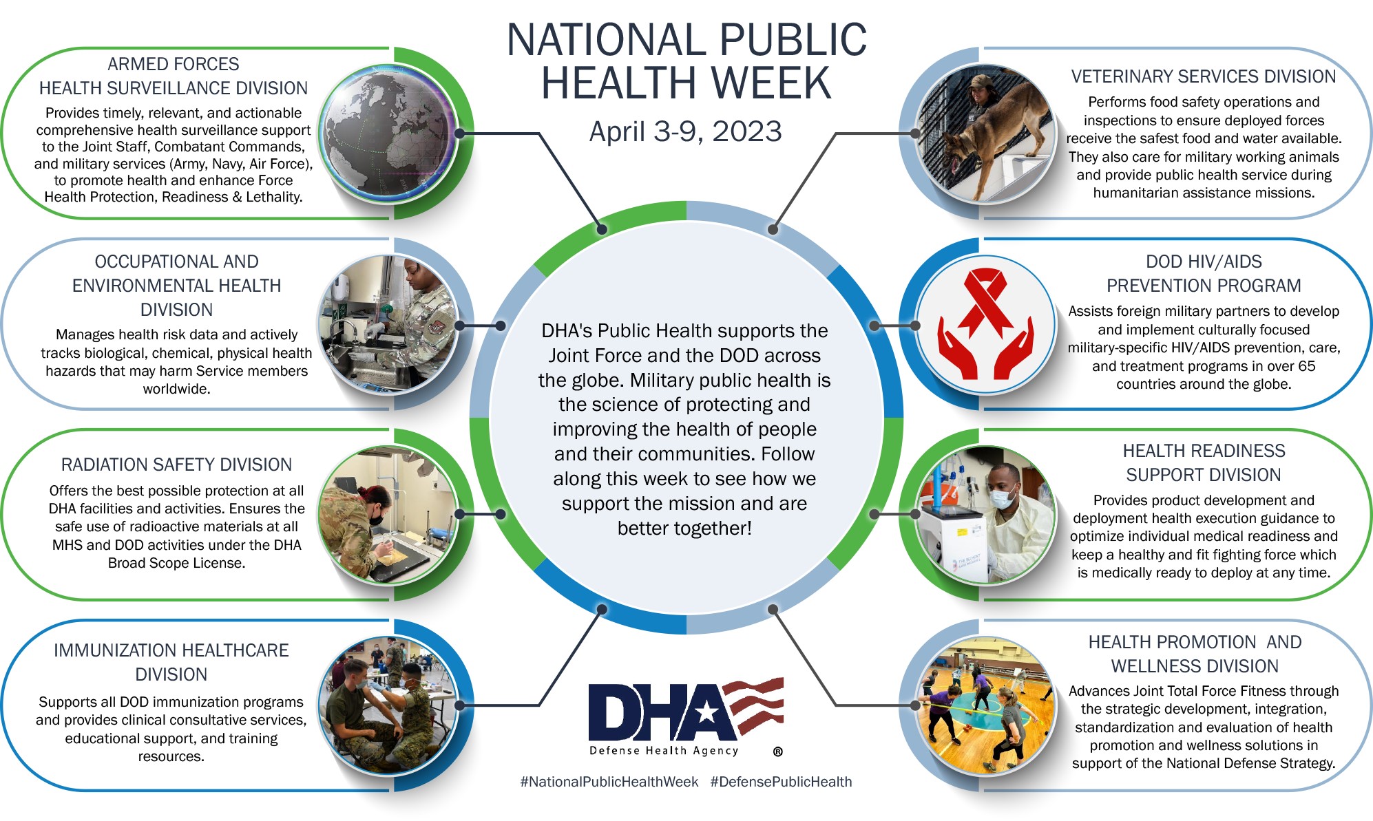 Protecting Health is NHB Industrial Hygiene’s Mission > United States ...