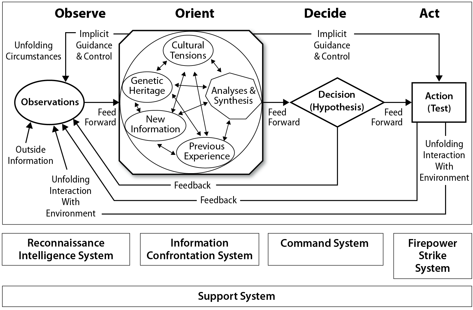 Finding the Right Model: The Joint Force, the People’s Liberation Army, and Information Warfare ...
