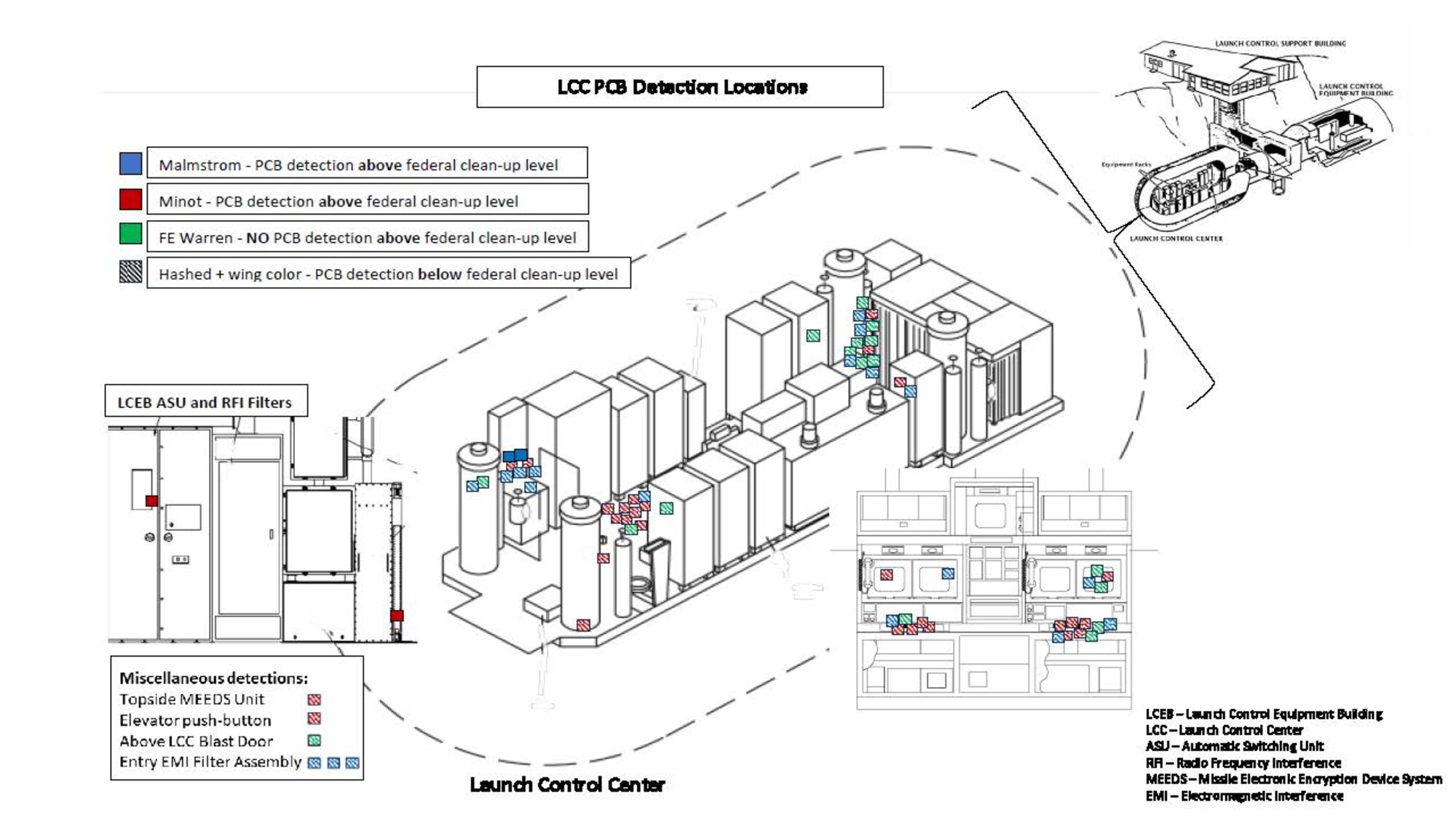 Missile Community Cancer Study Round 1 environmental sampling results ...