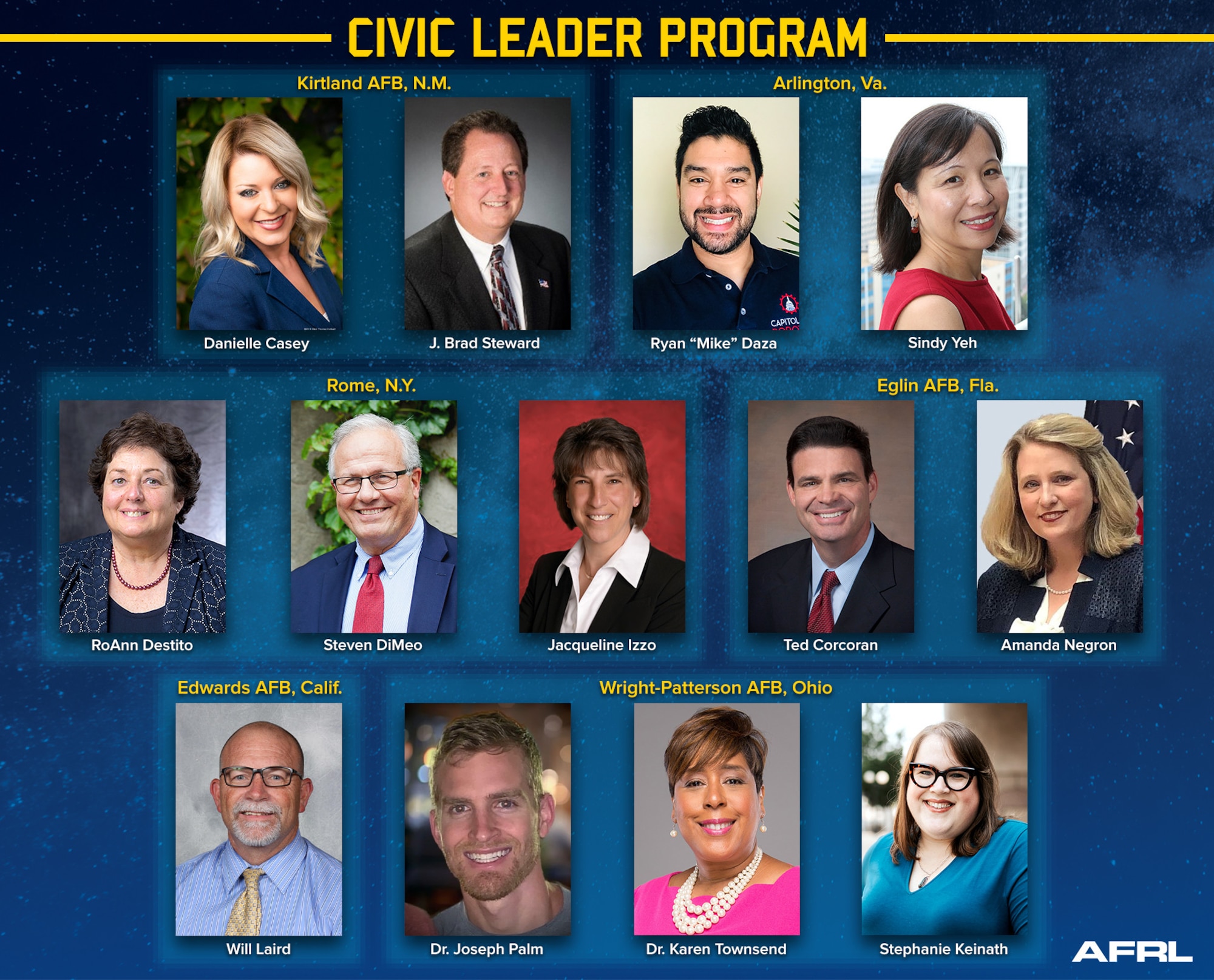 AFRL stands up new Civic Leader Program > WIN THE FUTURE > Article Display