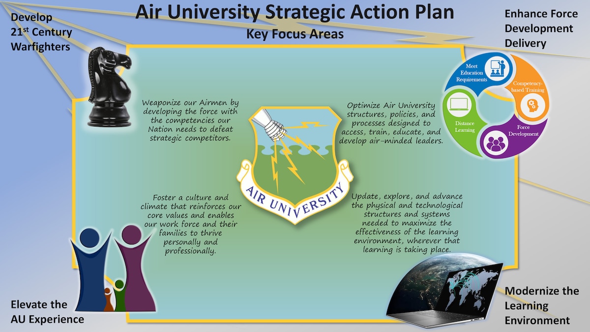 Air University commander releases Strategic Action Plan > Air Force ...