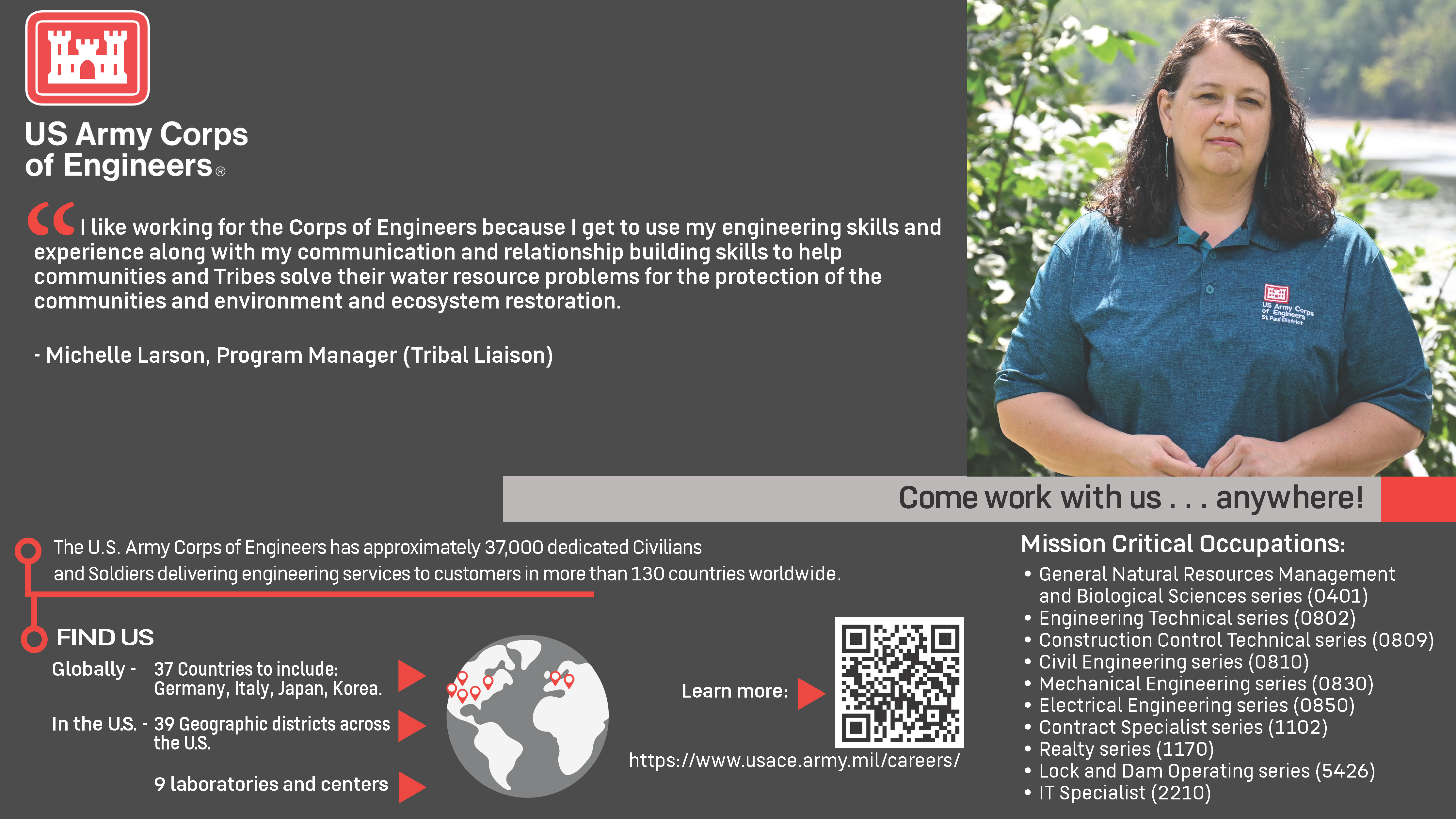 USACE People at Work