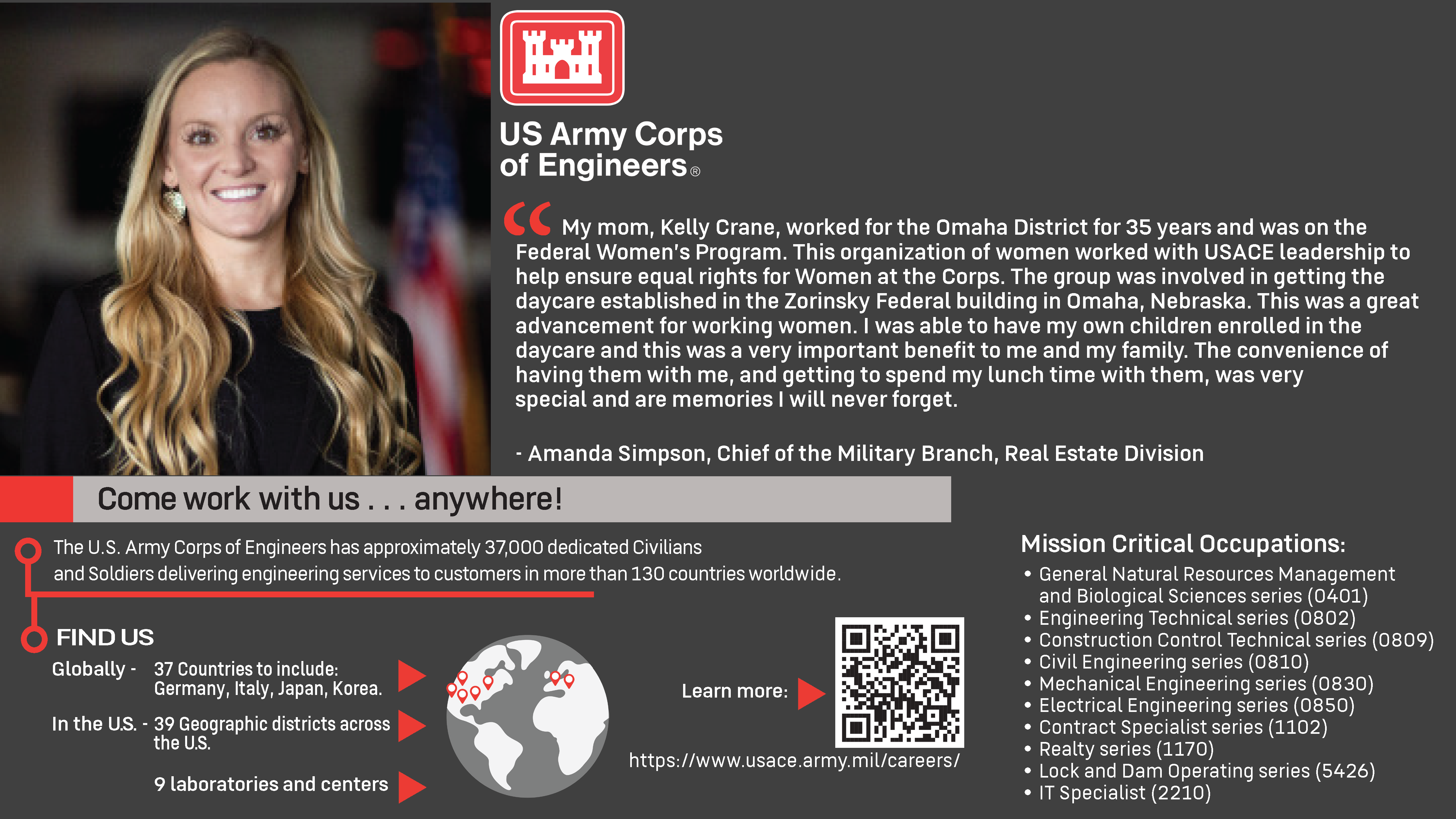 USACE People at Work