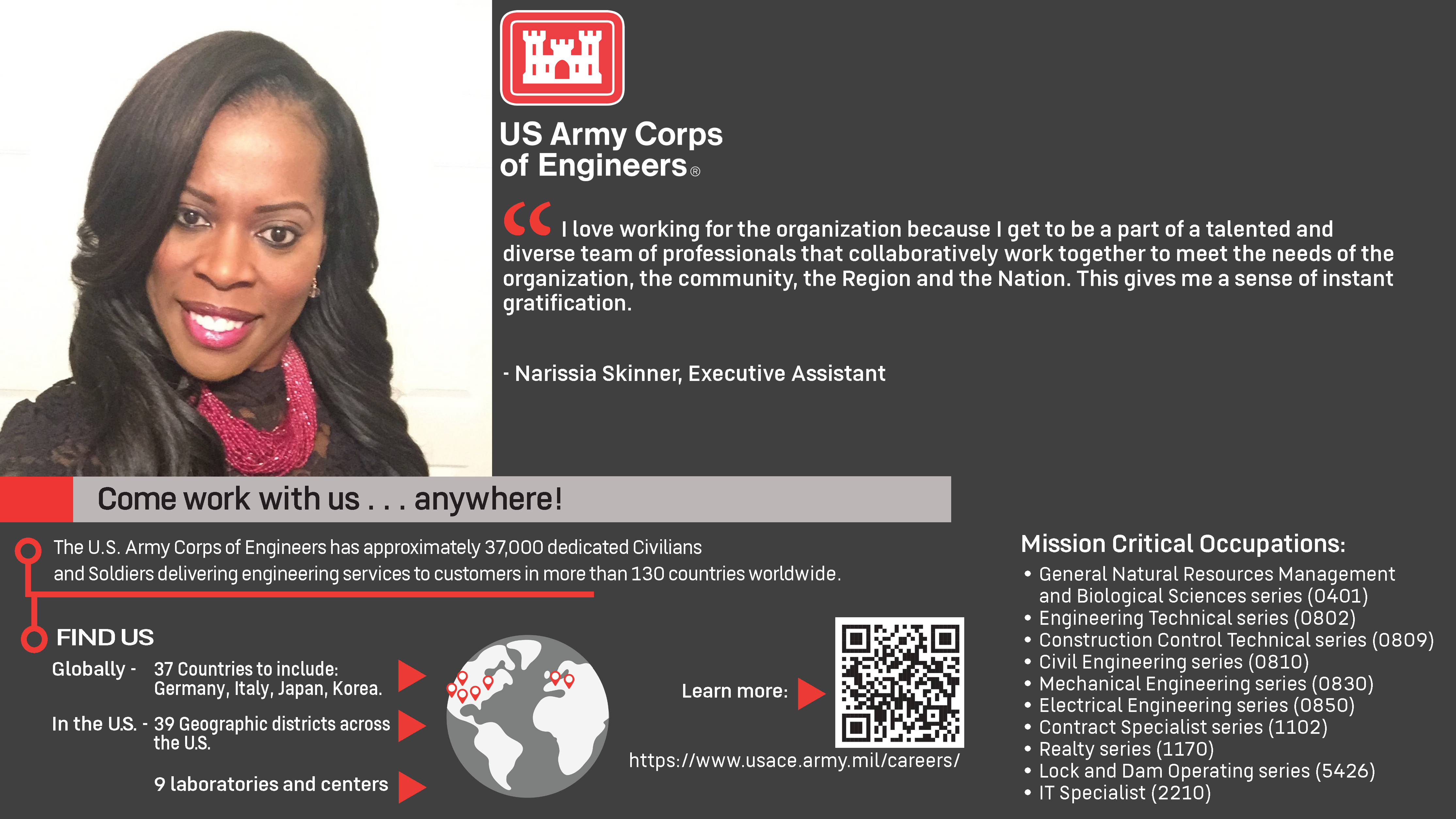 USACE People at Work