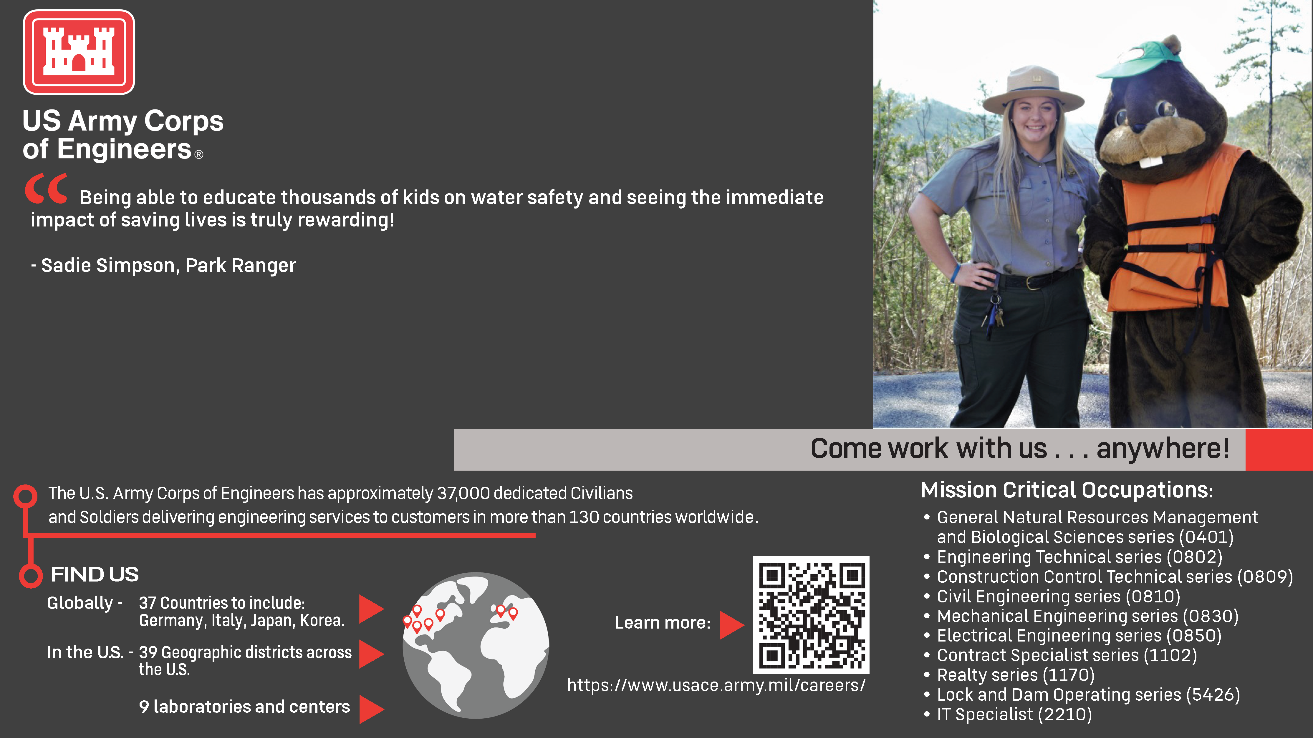 USACE People at Work