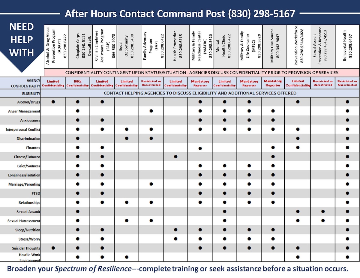 Team XL Connect to Care Service Guide > Laughlin Air Force Base > Display