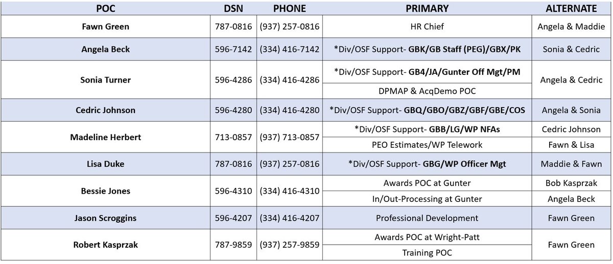 Air Force BES > Units > GBC - Customer Services