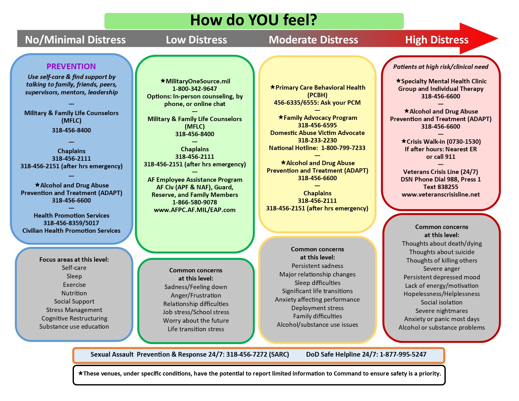 Barksdale selected to pilot Targeted Care > Air Force Global Strike ...