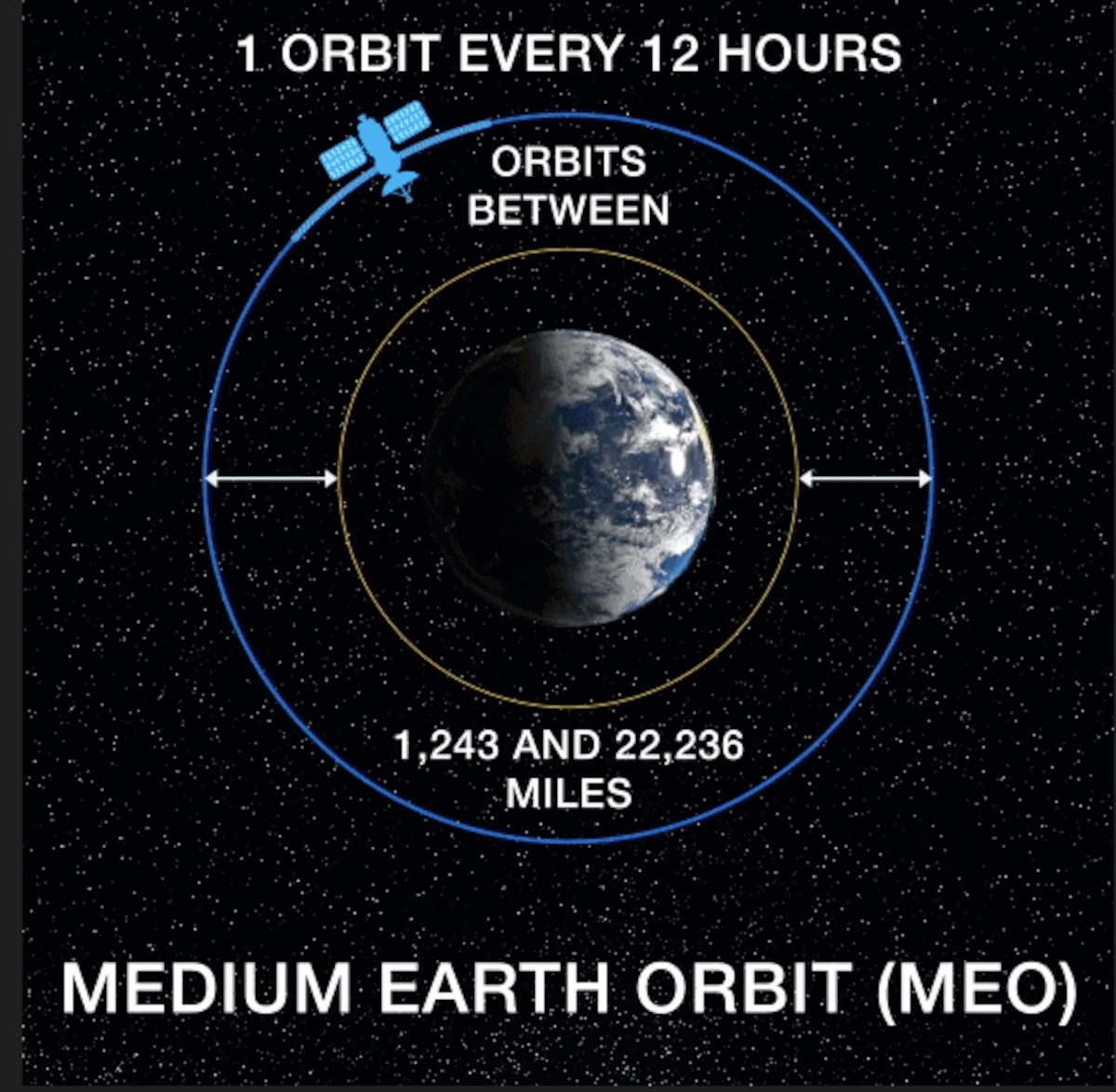 LEO, MEO or GEO? Diversifying orbits is not a one-size-fits-all mission ...