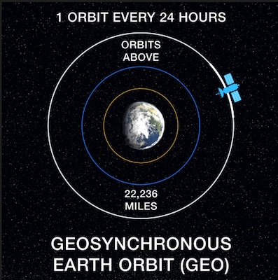 LEO, MEO or GEO? Diversifying orbits is not a one-size-fits-all mission ...