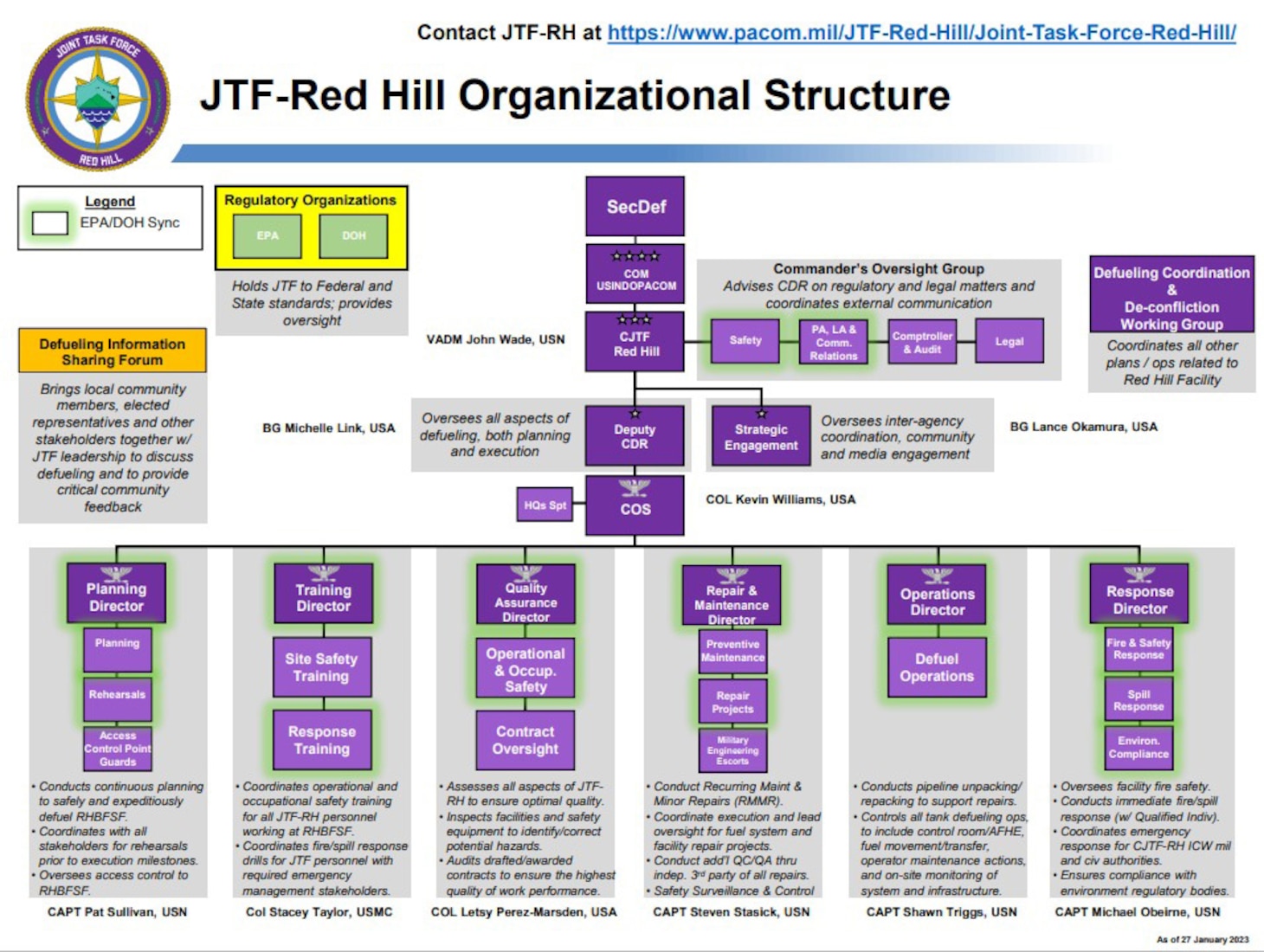 JTF-Red Hill Publishes Organizational Chart > U.S. Indo-Pacific Command > Press Releases