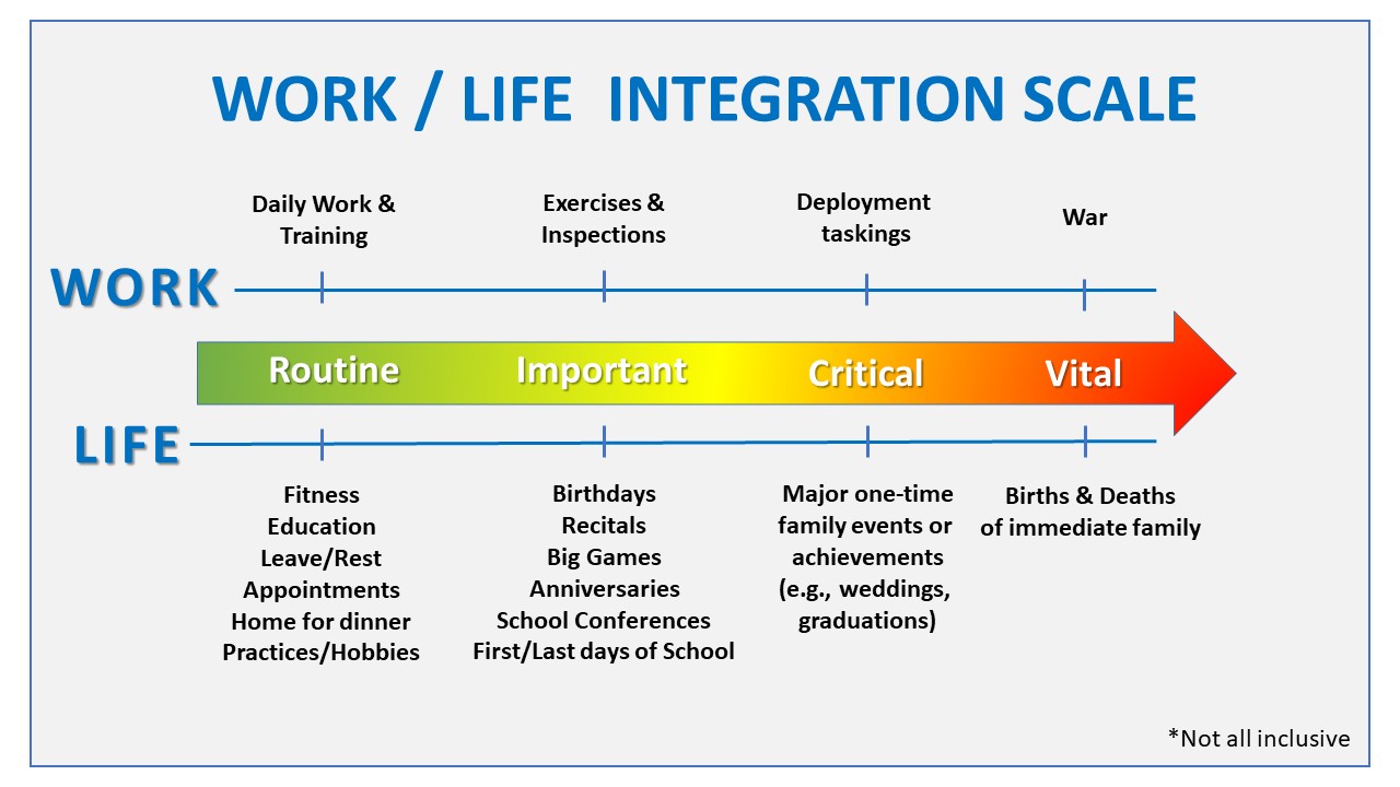 Commentary: Avoid burnout with work-life integration > 505th Command ...