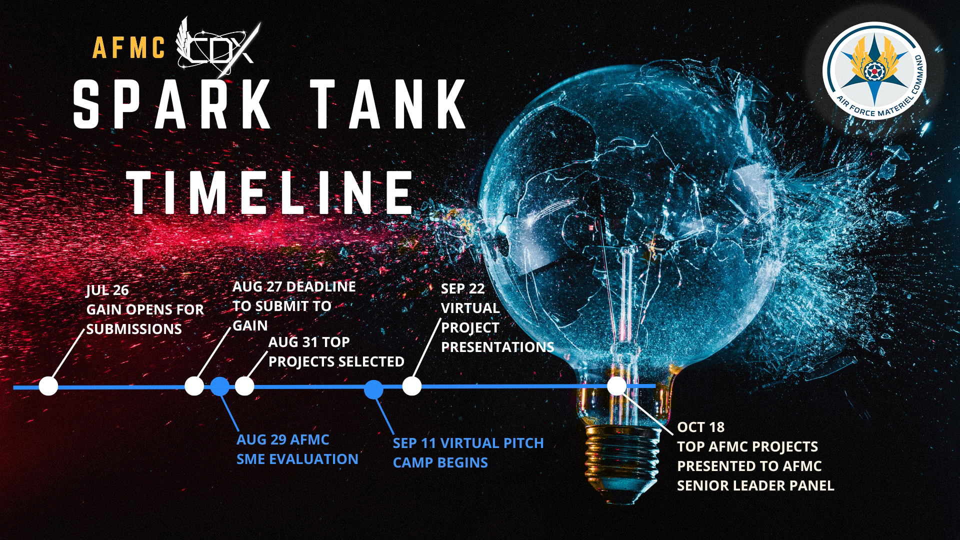 AFMC Spark Tank open through Aug. 27 > Air Force Nuclear Weapons Center ...