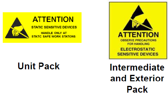 Vendor Preservation, Packaging, Packing, and Marking Process > Defense ...