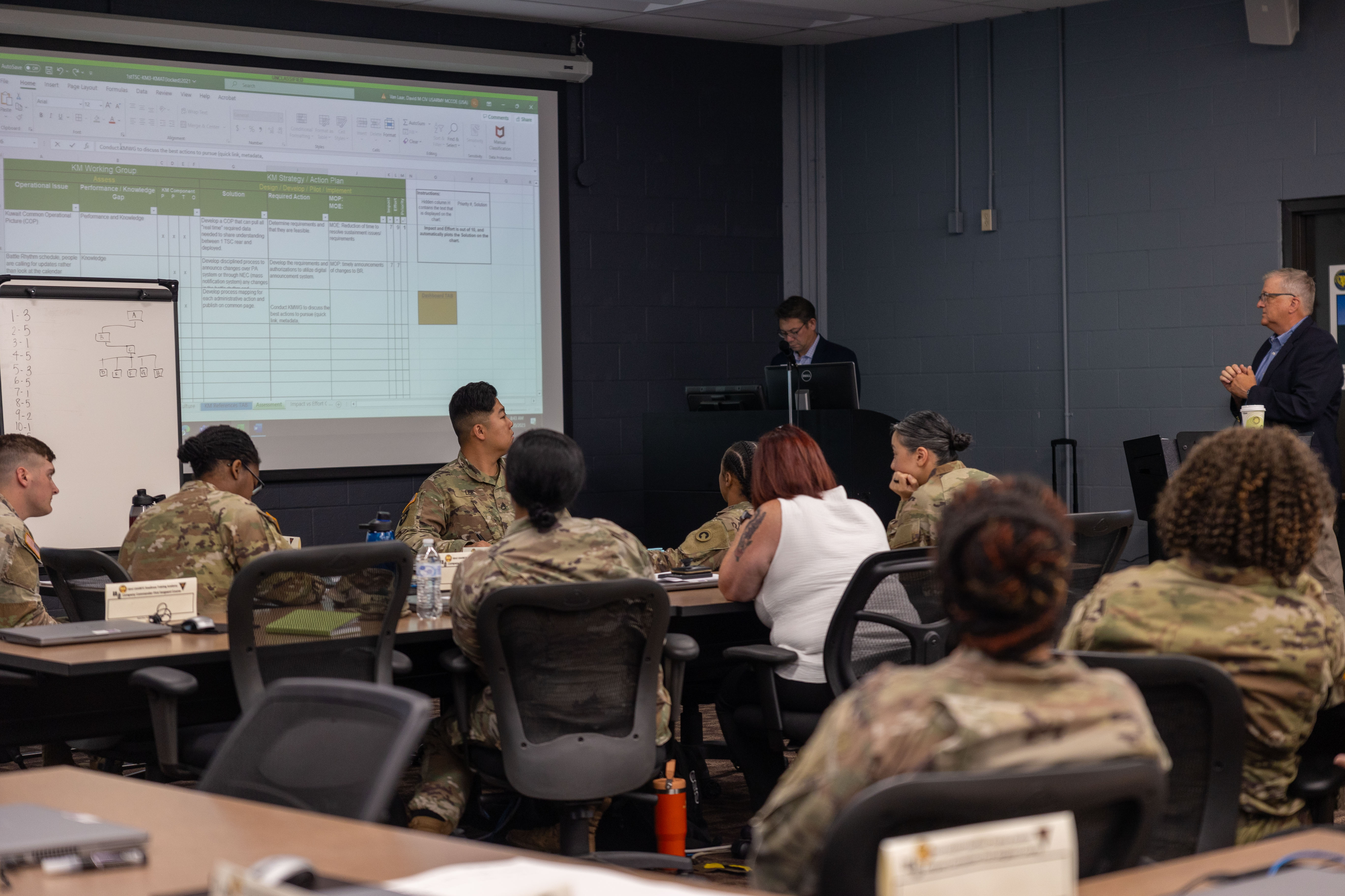 1st TSC Soldiers, civilians learn Knowledge Management from the experts ...