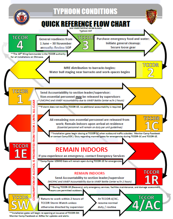 Typhoon Khanun - Message to the Force > III Marine Expeditionary Force ...