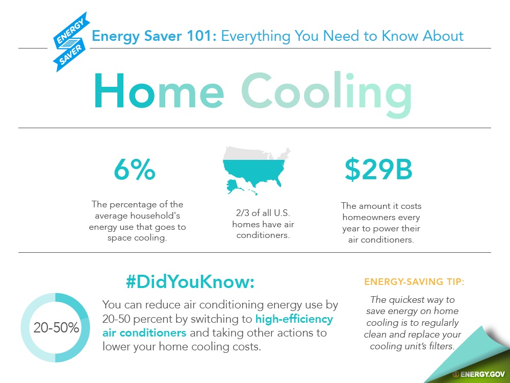 Keep cool while saving energy this summer > Joint Base San Antonio > News