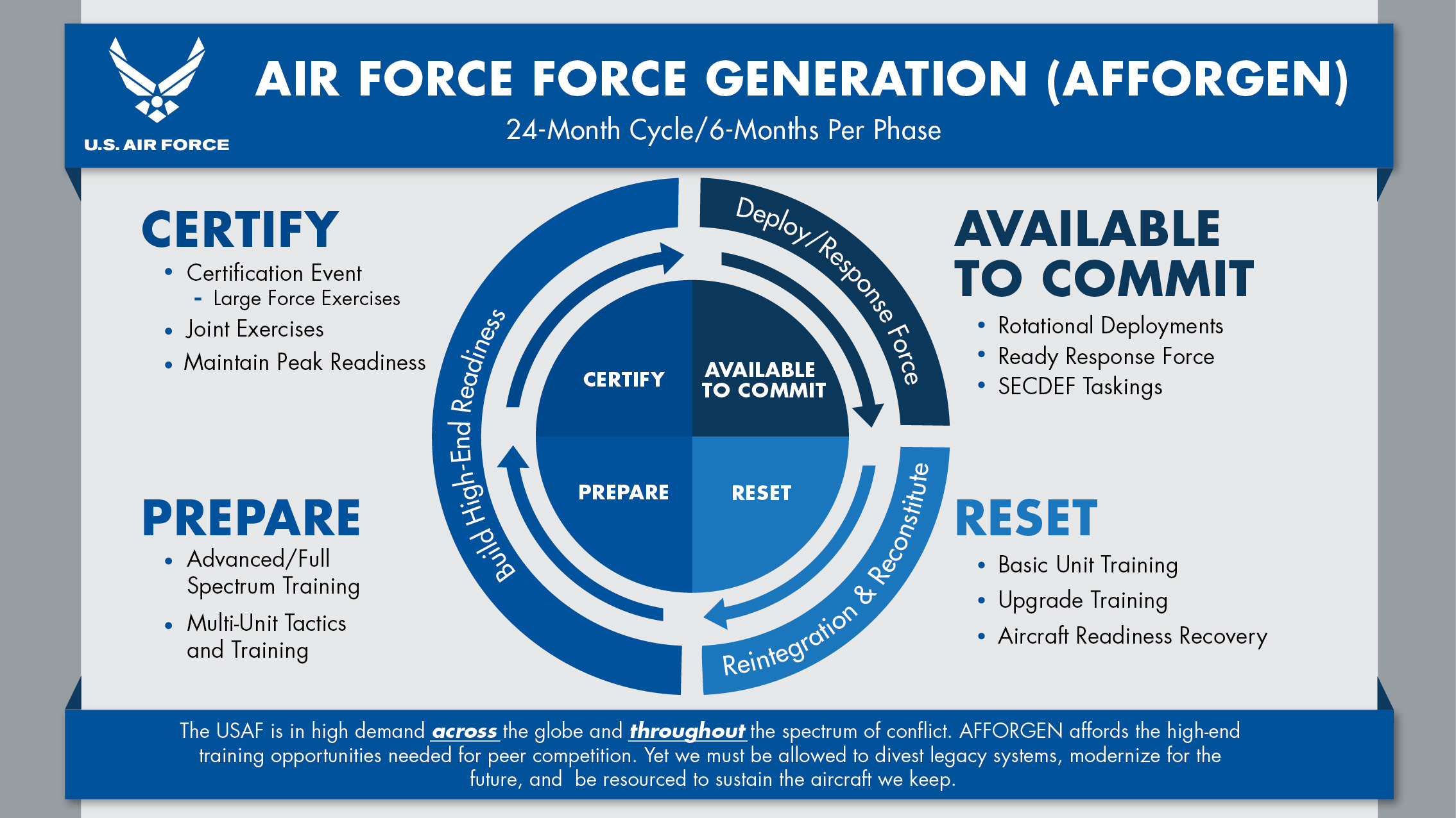 Airmen to see changes in deployment cycles with AFFORGEN > Air Education and Training Command ...