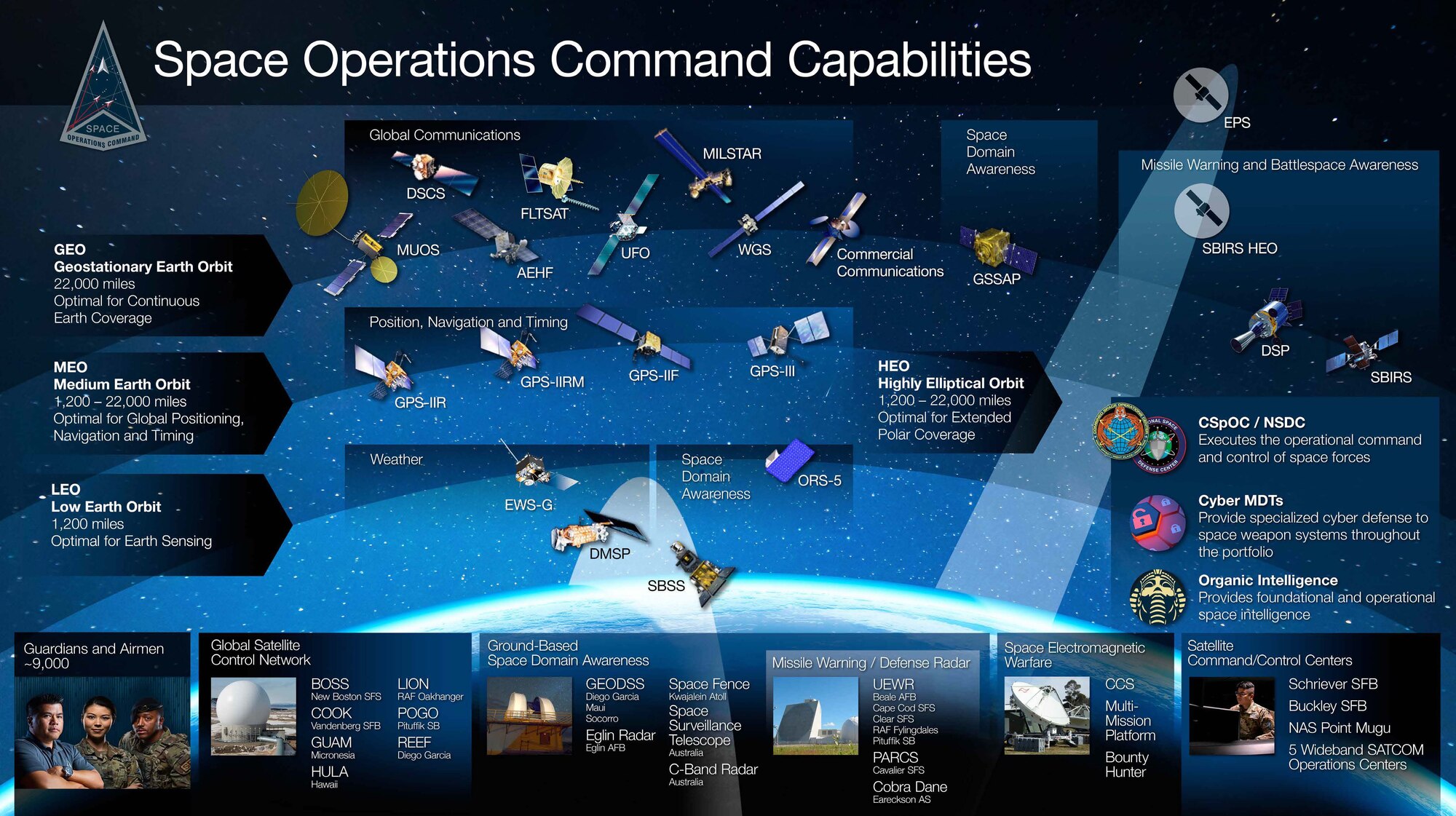 Air Force Space Capabilities at Darcy Housley blog