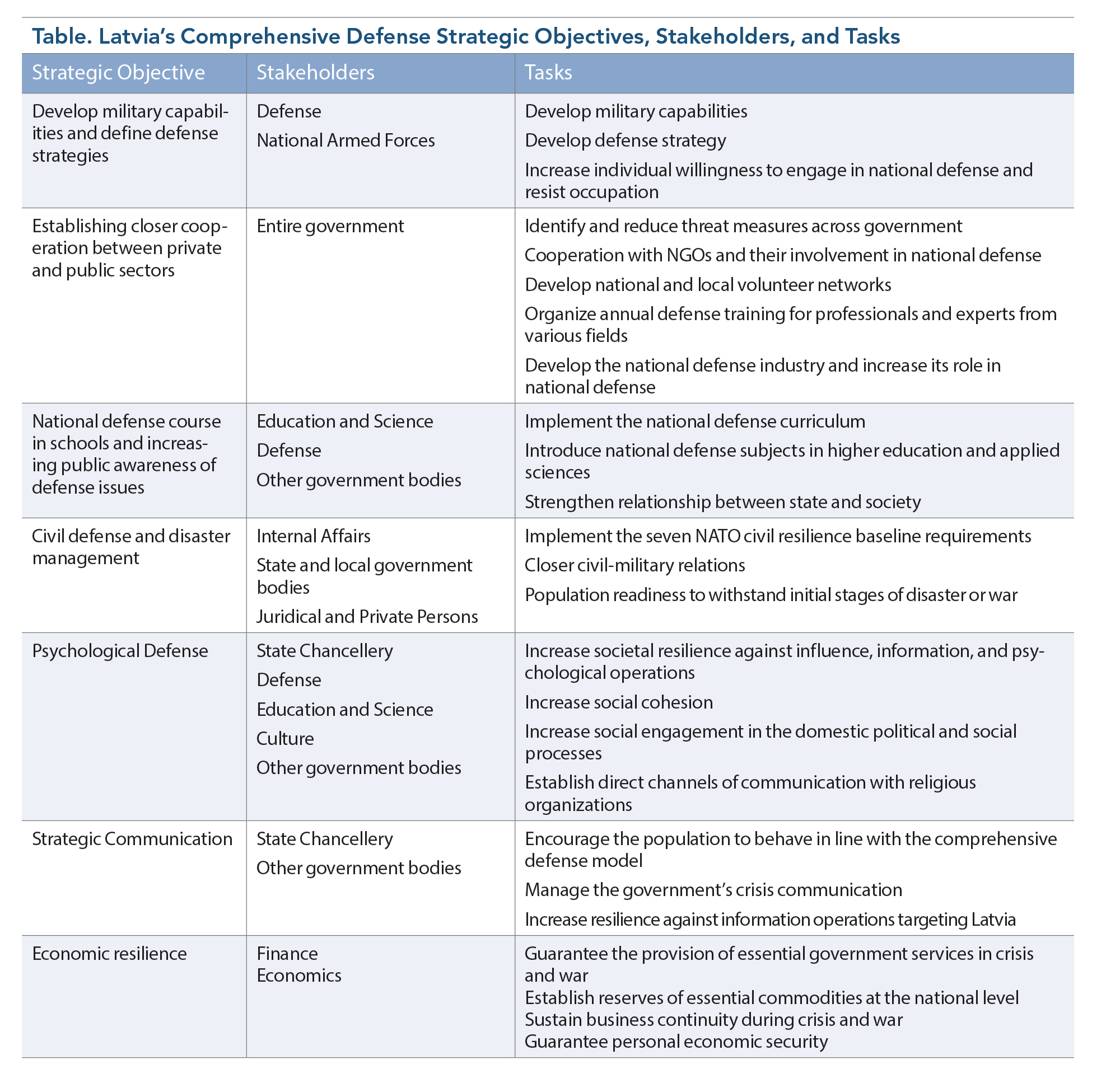 Military Defense Strategy