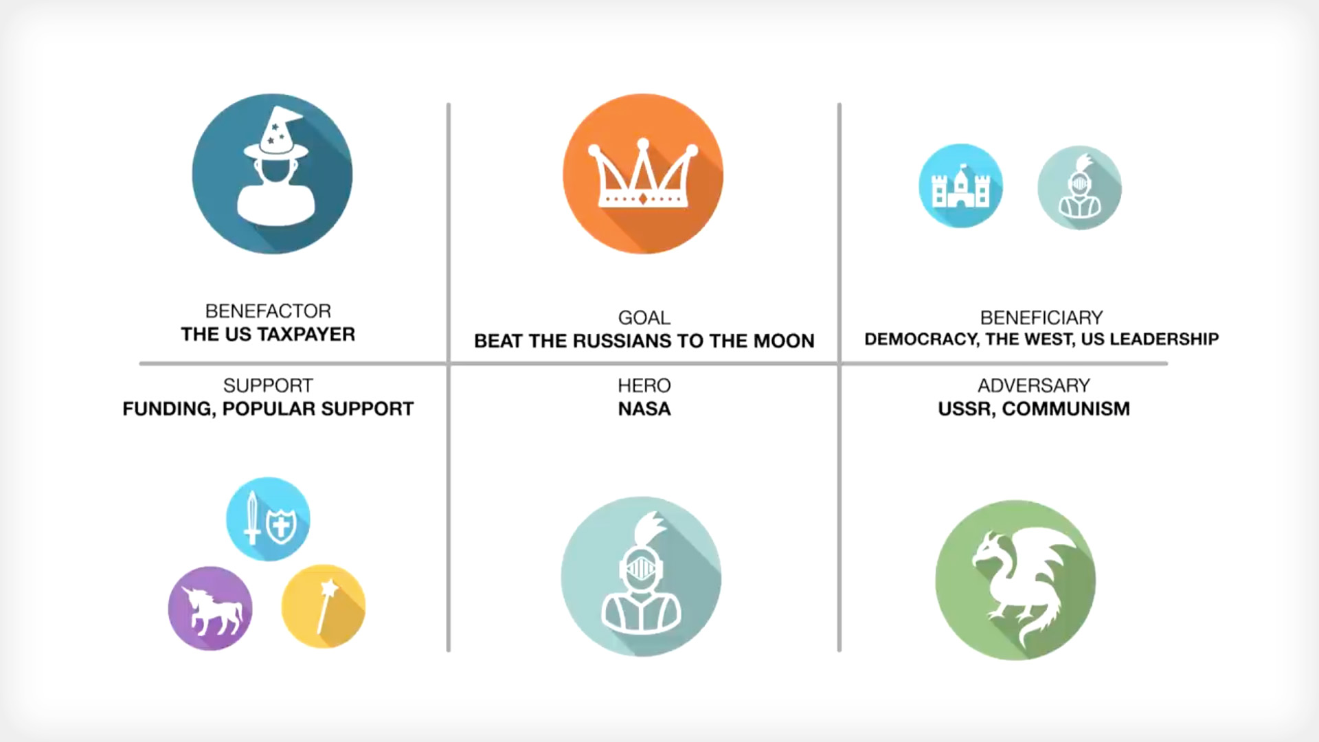 Storytelling as a Strategic Development Tactic > DINFOS Pavilion > Article