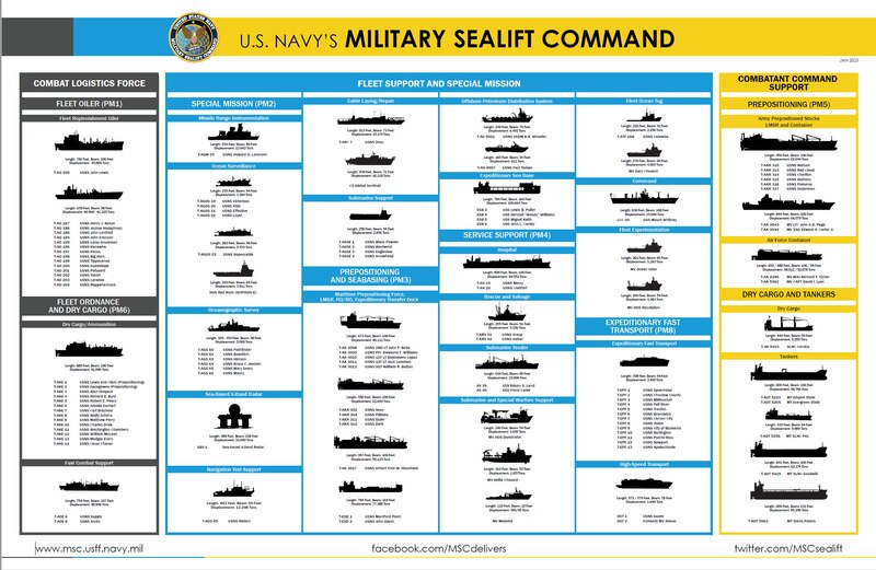 Ship Inventory