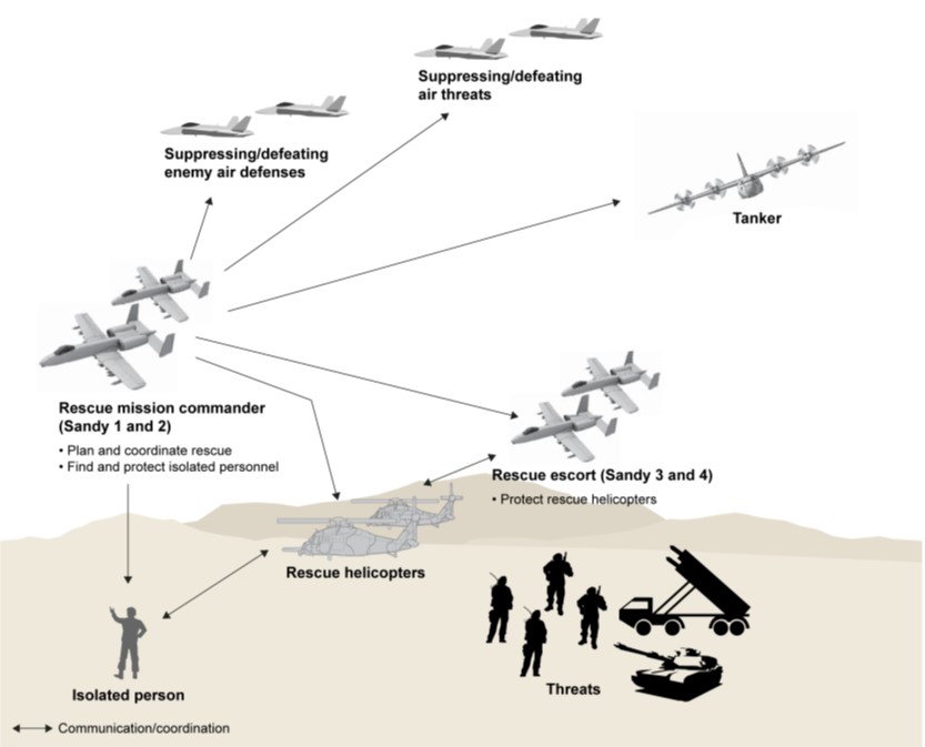 Search and Rescue Legacy > National Museum of the United States Air ...