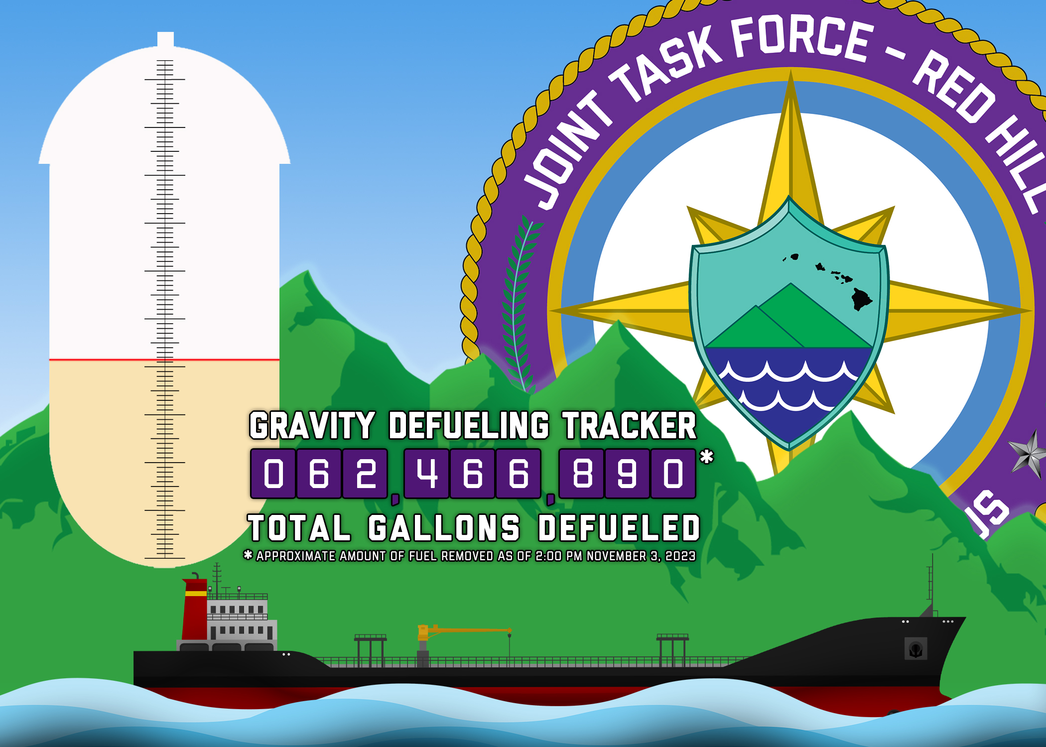 Joint Task Force-Red Hill Defueling Update, Nov. 3, 2023