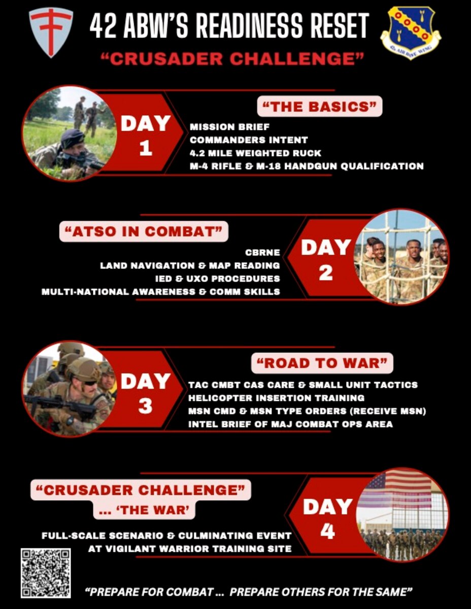 42nd Mission Support Group tests Airmen during readiness exercise ...