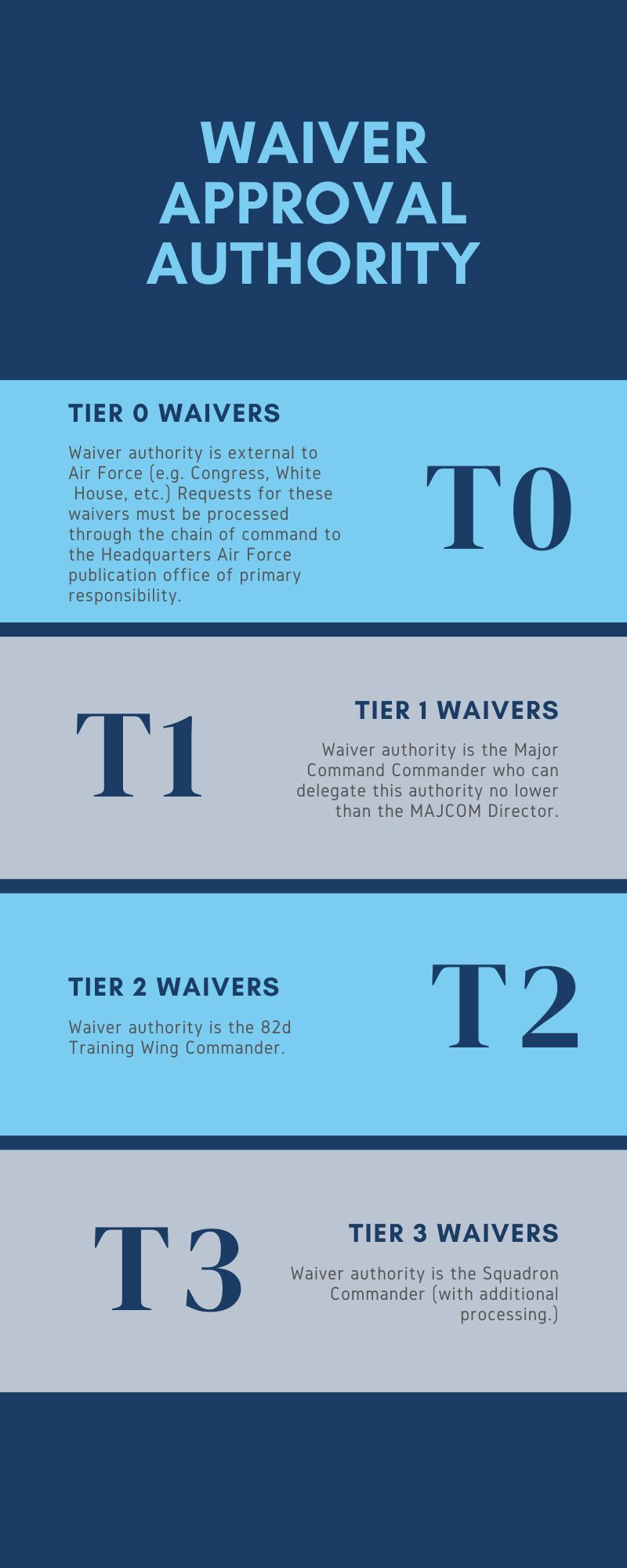 Winter of Waivers is coming to the 82d Training Wing > Sheppard Air ...