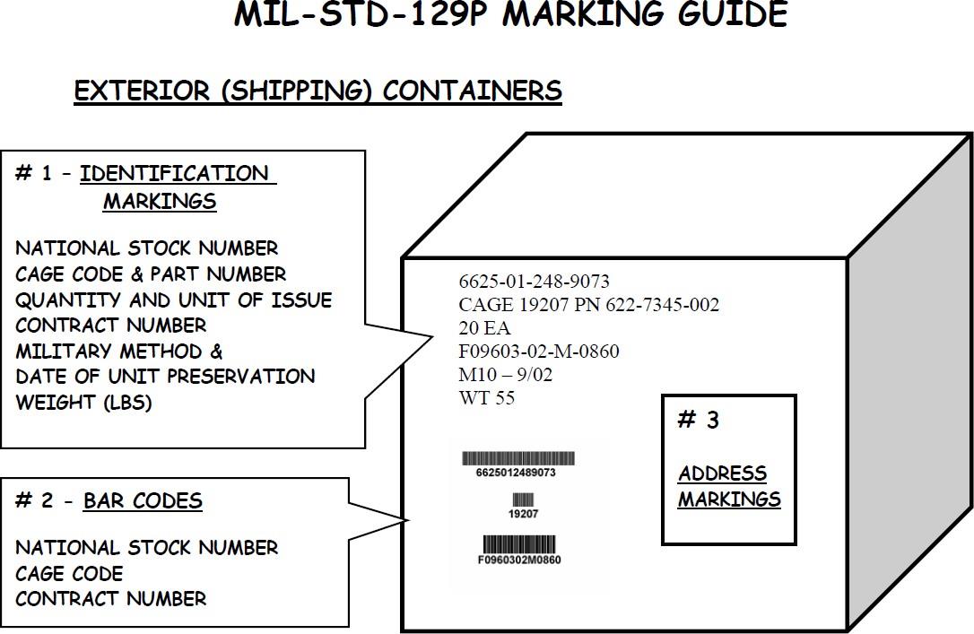 DLA Distribution Korea Customer Handbook