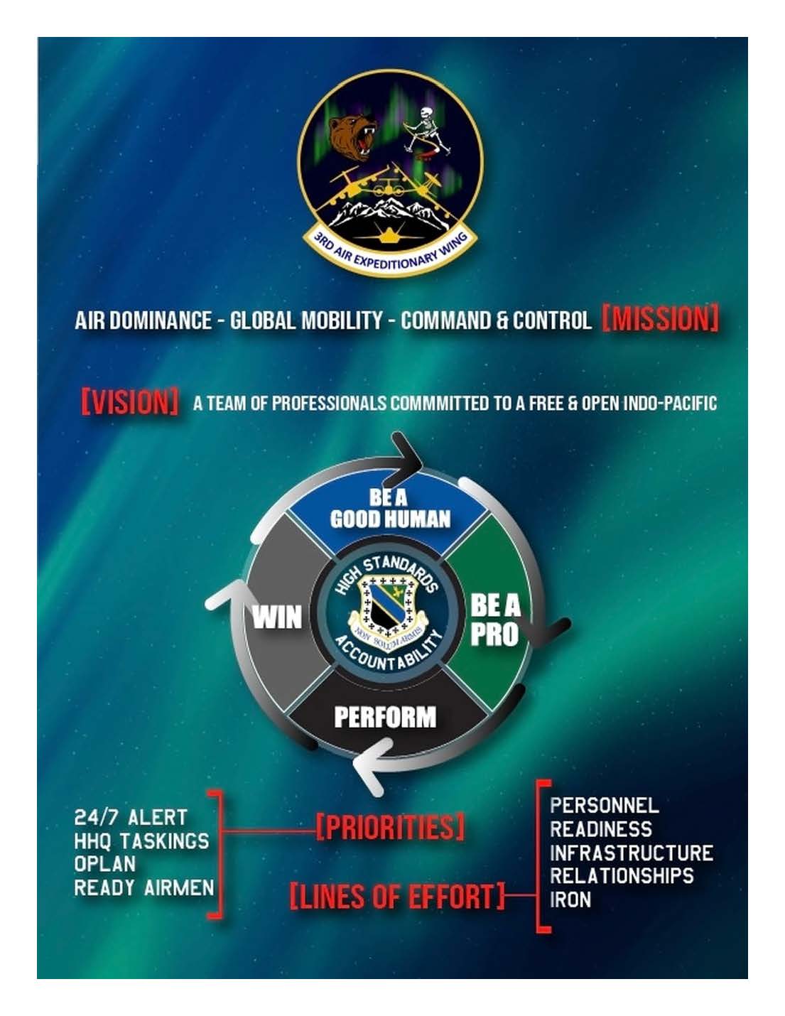 3rd Wing focuses on PACAF’s strategic goals > Pacific Air Forces ...