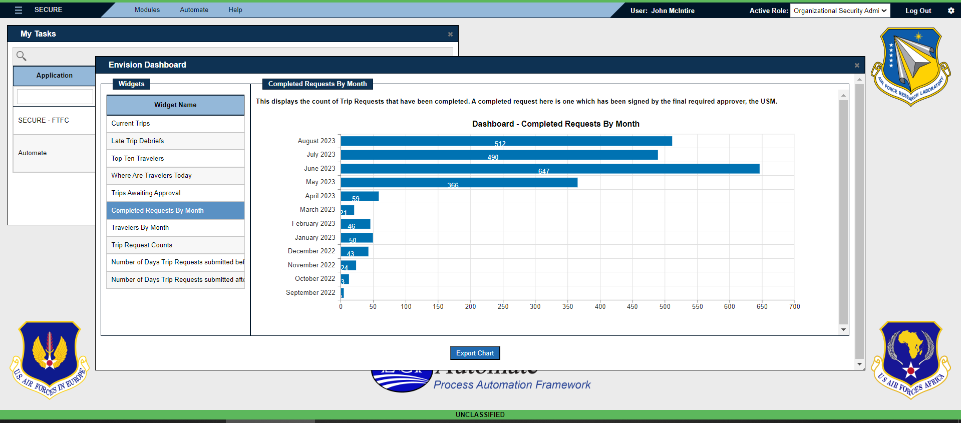 SECURE platform enhances security enterprise capabilities > One AFRL ...
