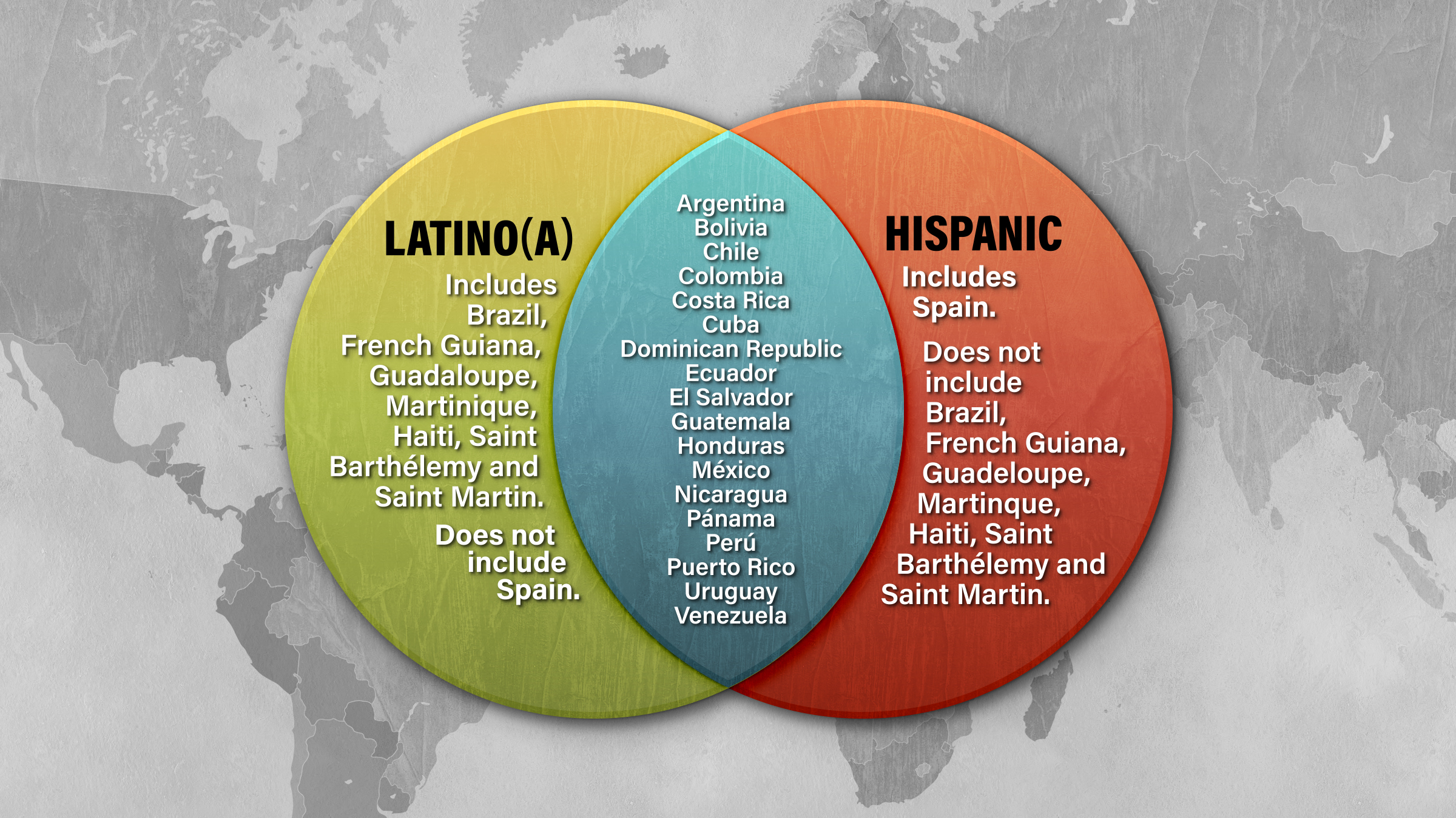 All Hispanic Countries
