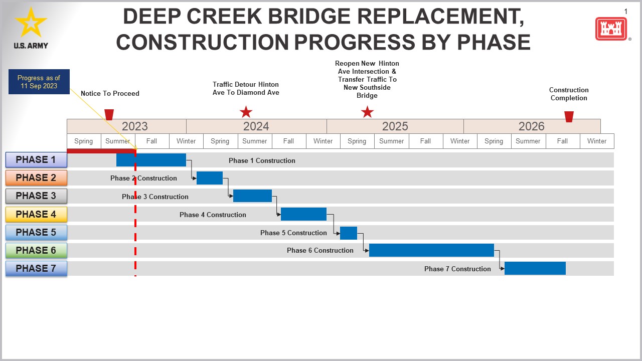 AIWW Deep Creek Bridge