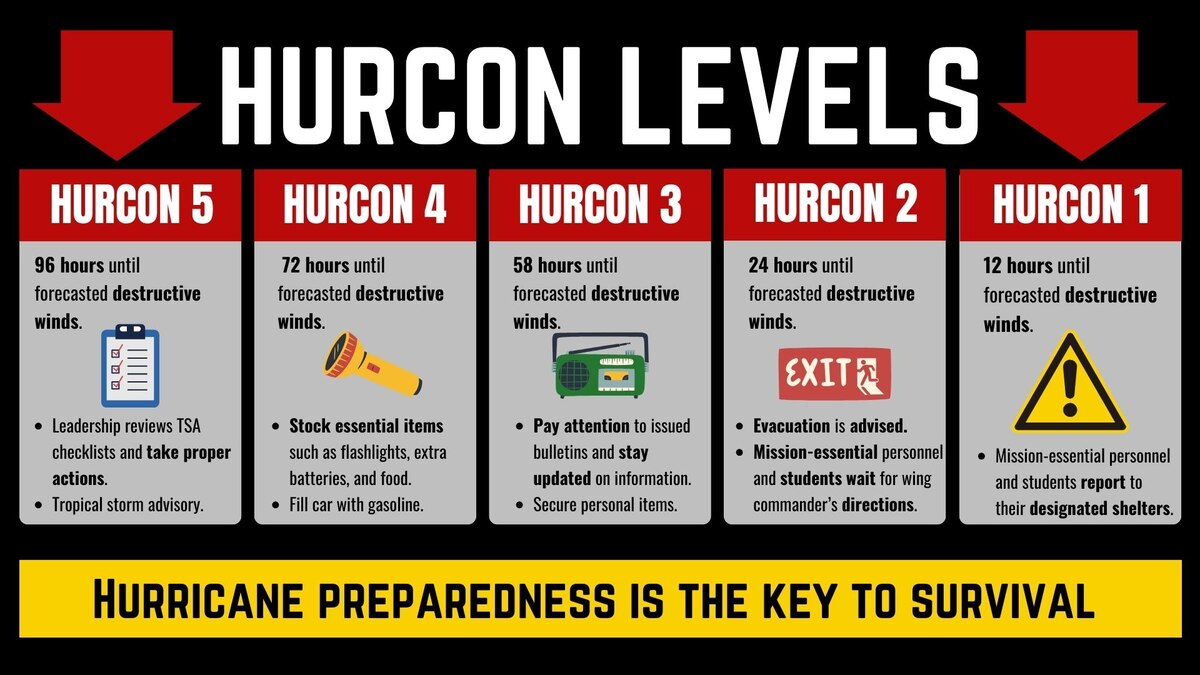Stay informed with the HURCON scale > Air Force Safety Center > Article ...