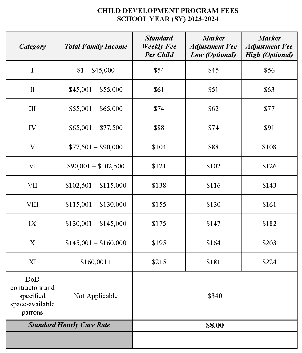 DAF childcare fees amended following DoD policy change > Little Rock ...